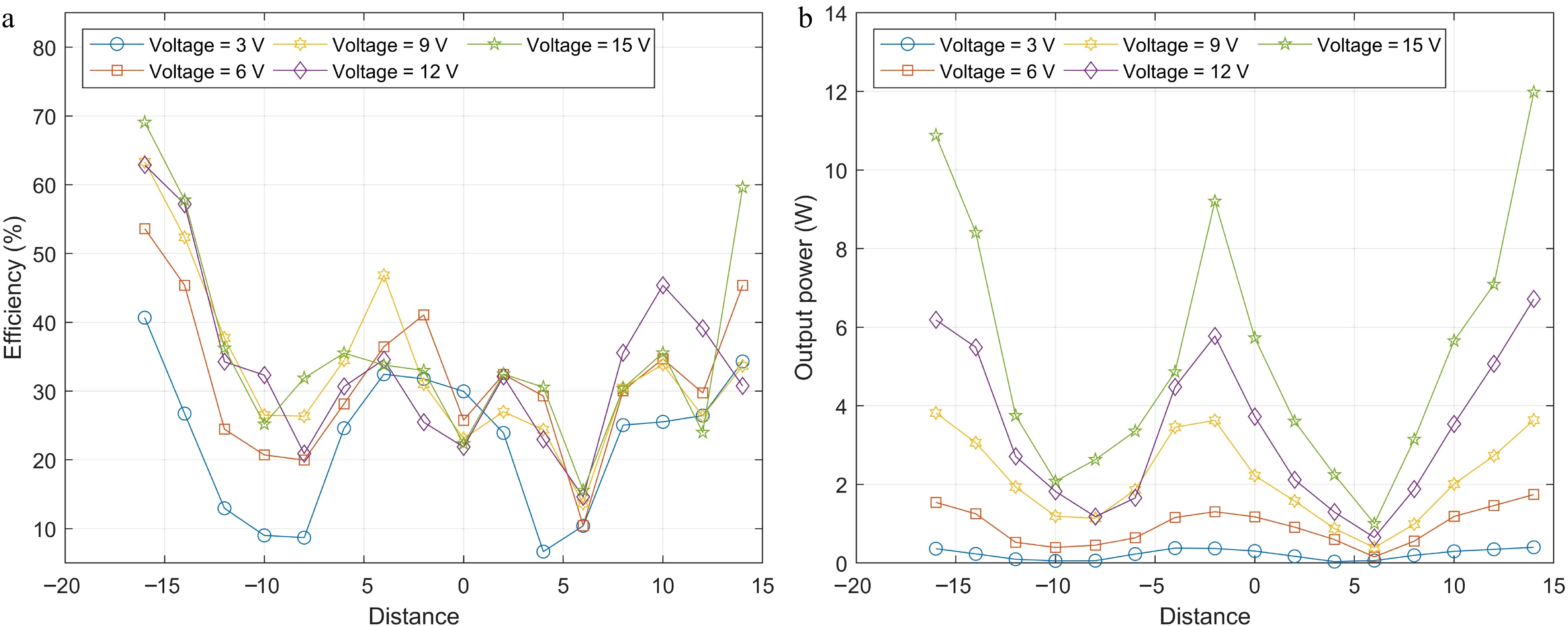 A frequency-adjustable PCB shielding coil in Wireless Power Transfer system