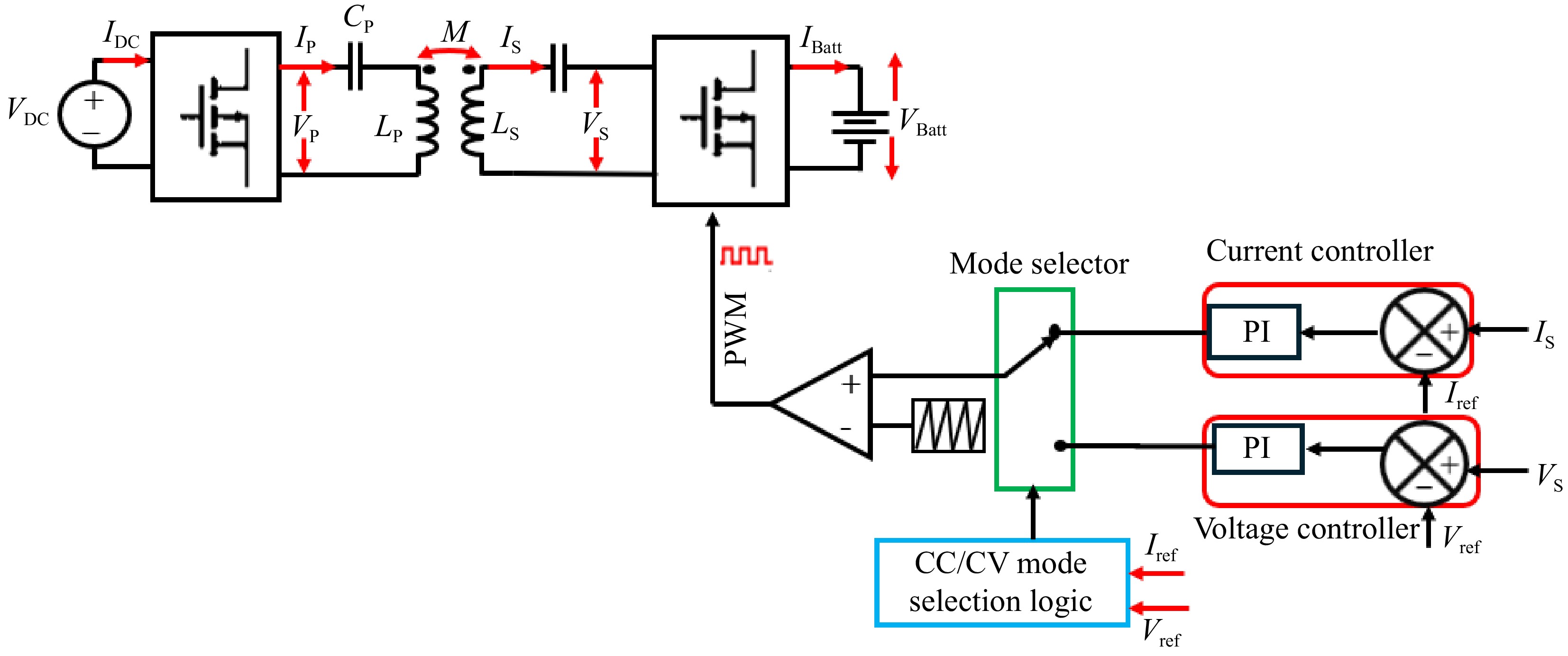 Perspectives on control strategies for CC-CV charging in Resonant ...
