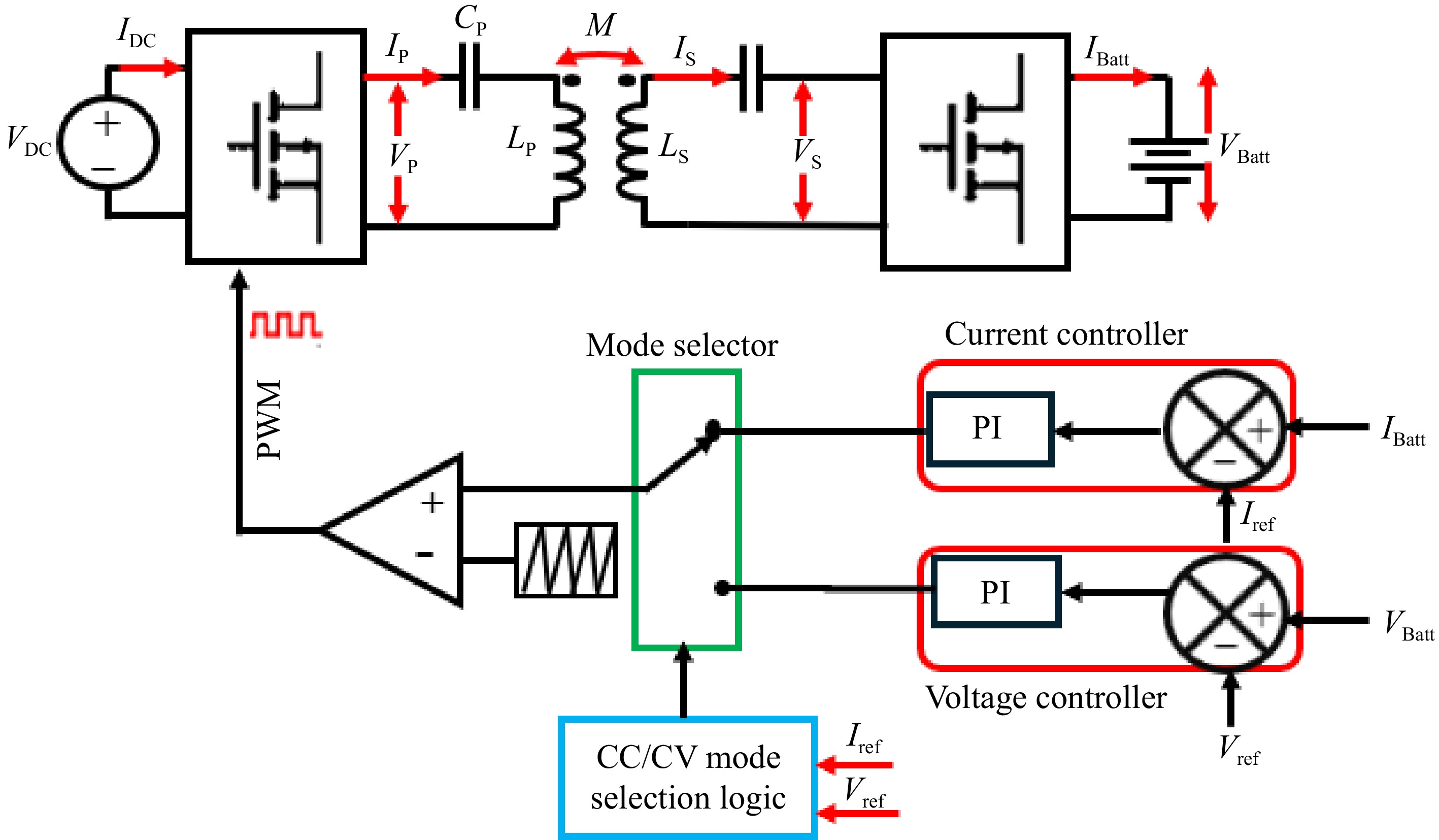 Perspectives on control strategies for CC-CV charging in Resonant ...