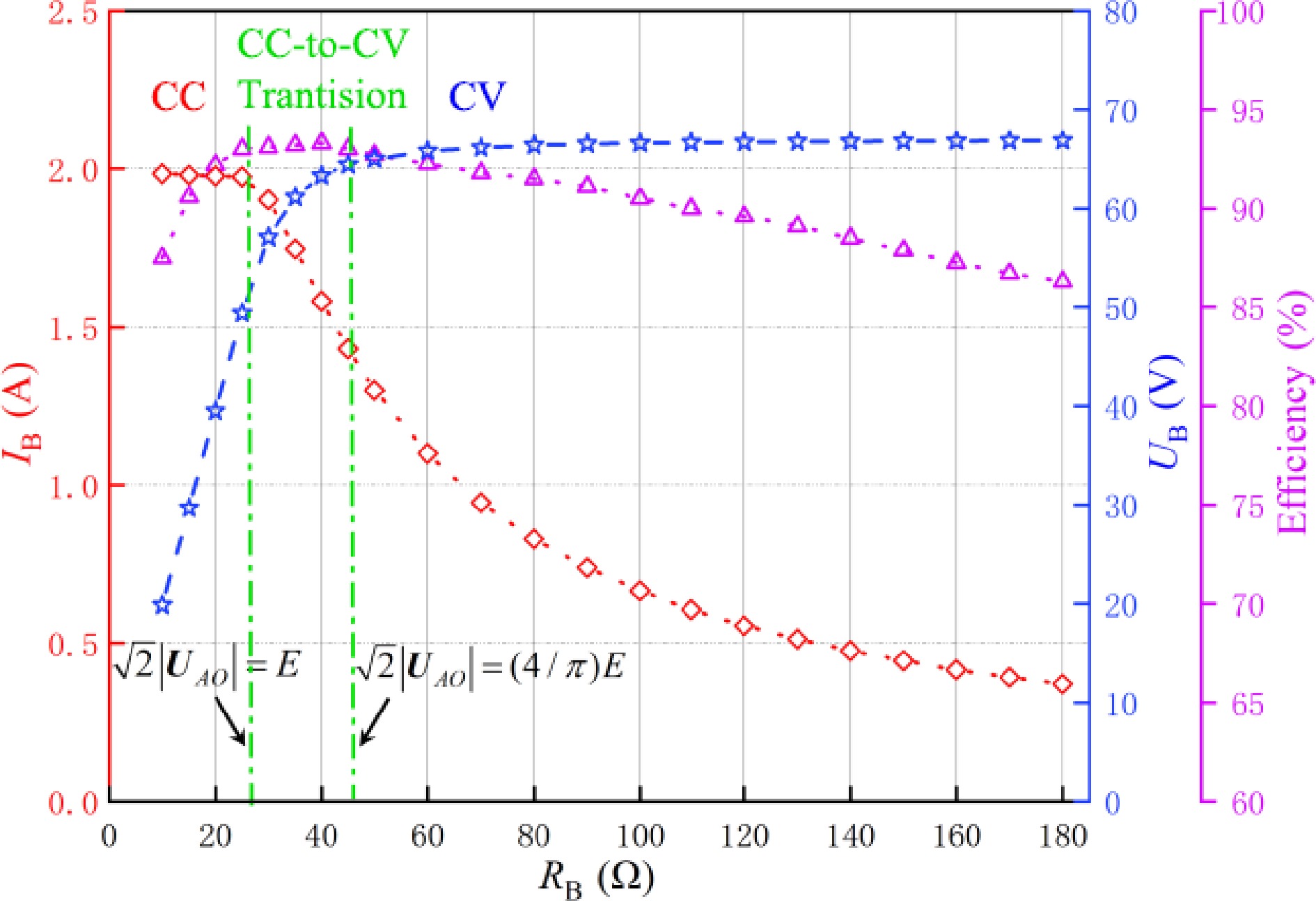 A special LCC-S compensated WPT system with inherent CC-CV transition ...
