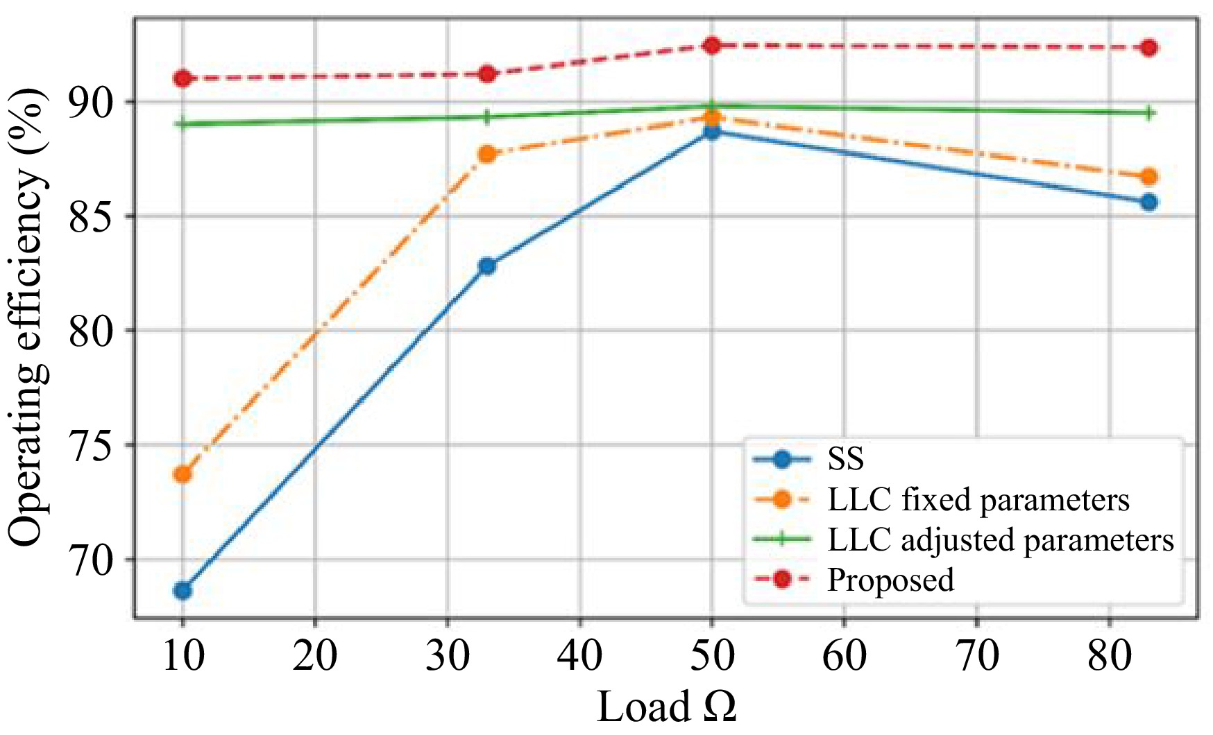 Optimized coil design and advanced neural network control for enhanced wireless power transfer ...