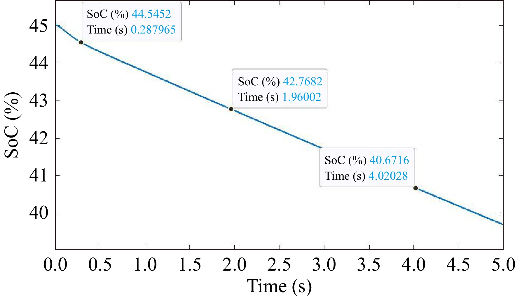 Optimized coil design and advanced neural network control for enhanced wireless power transfer ...