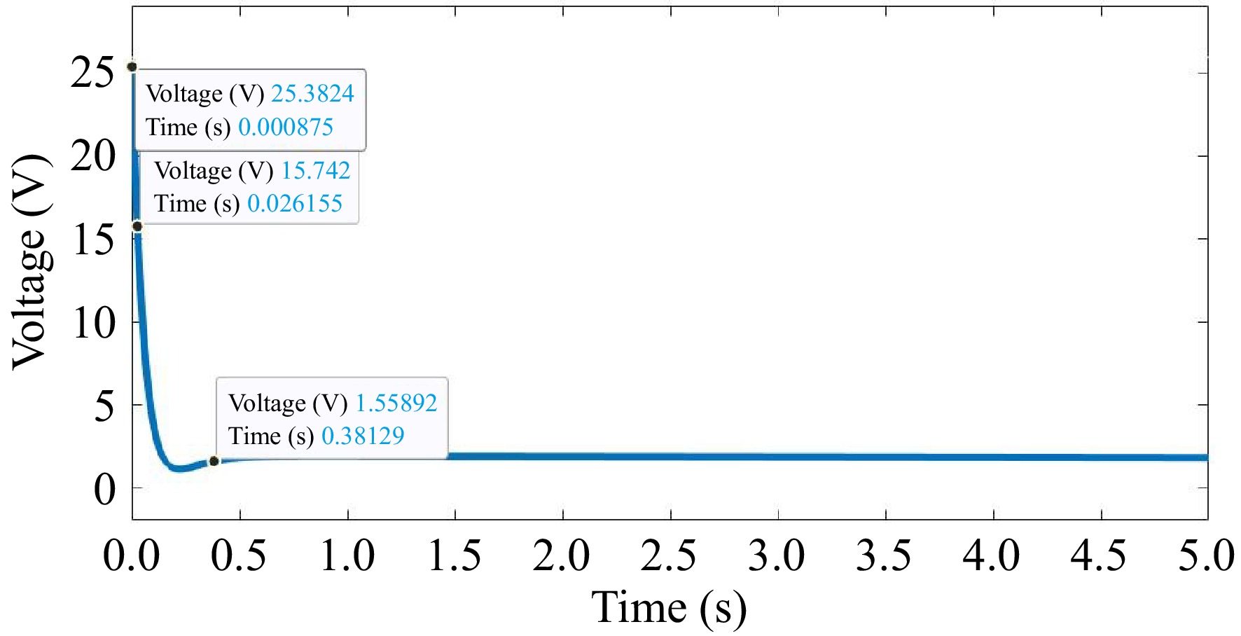 Optimized coil design and advanced neural network control for enhanced wireless power transfer ...