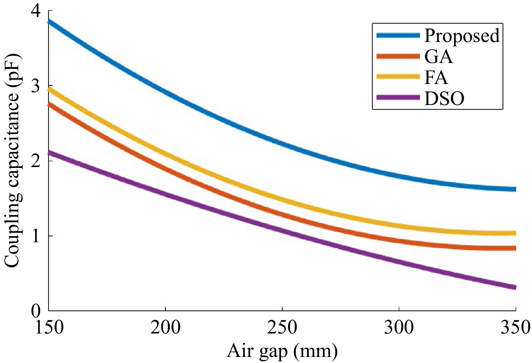 Optimized coil design and advanced neural network control for enhanced ...