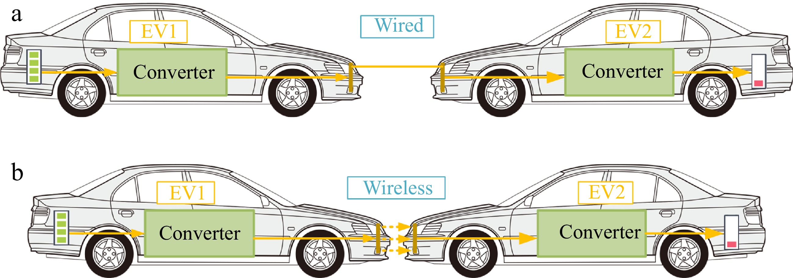 A simple integrated solution of reconfigurable wired and wireless ...