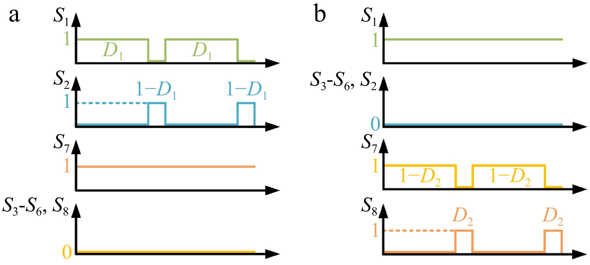 A simple integrated solution of reconfigurable wired and wireless ...
