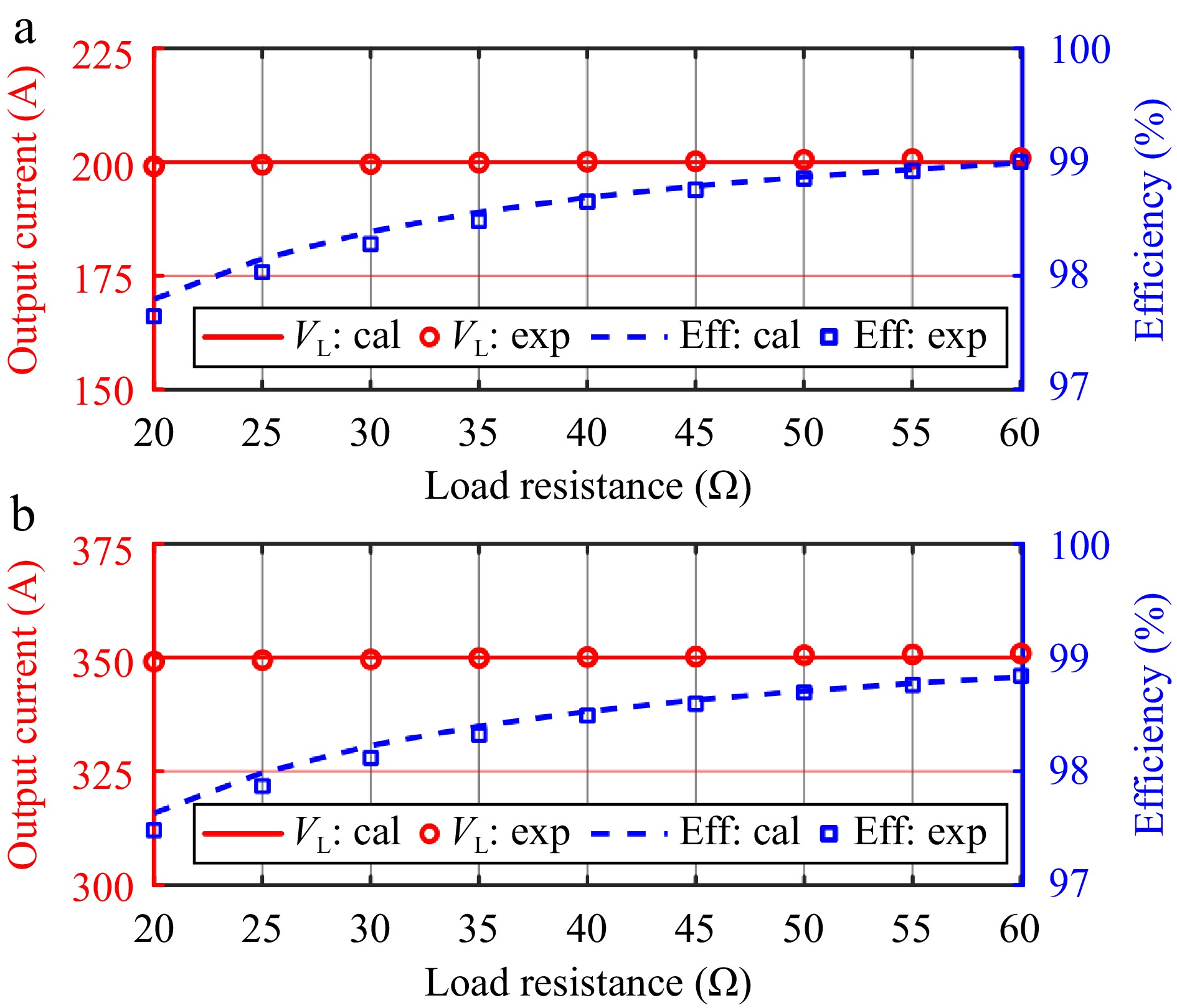 A simple integrated solution of reconfigurable wired and wireless ...