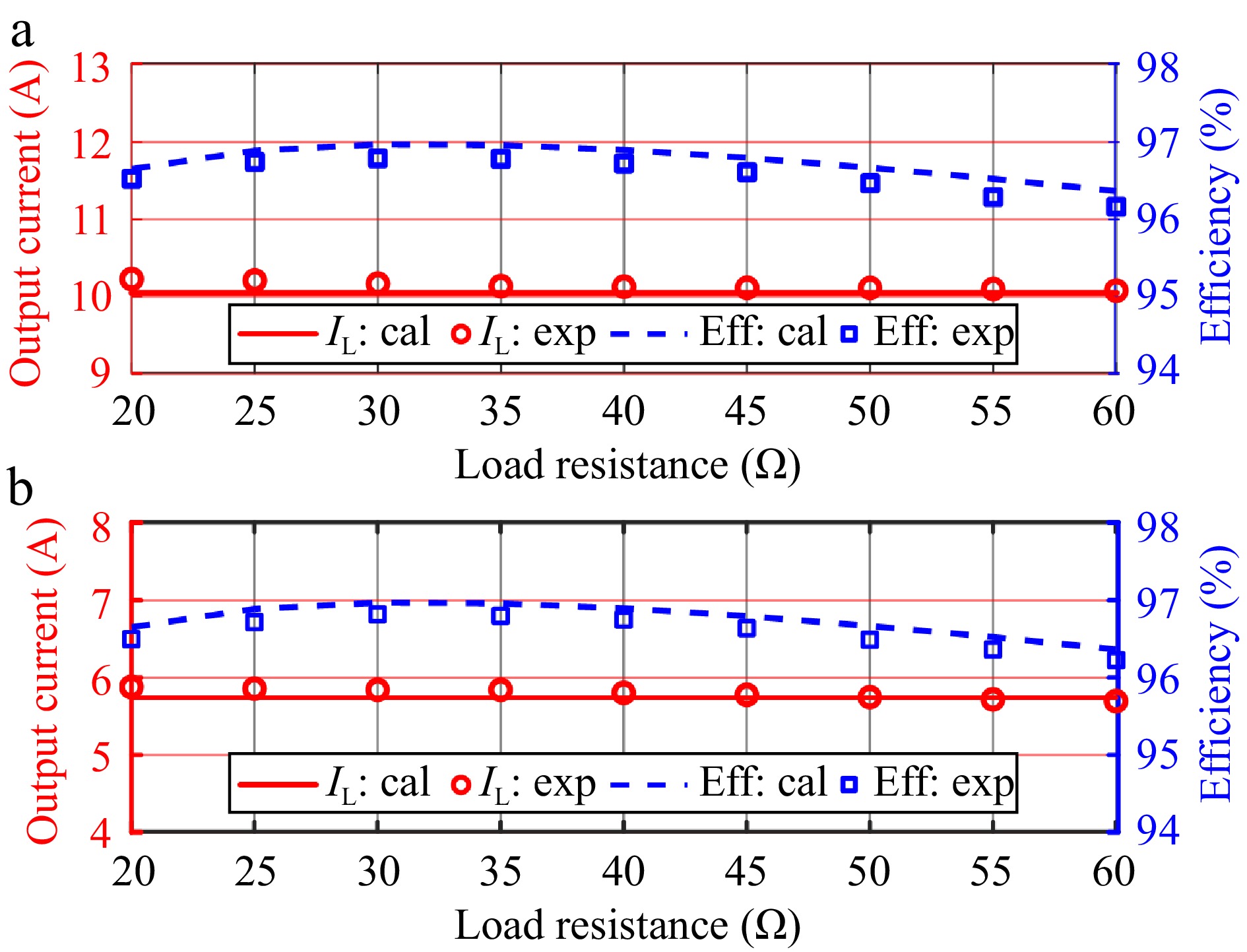 A simple integrated solution of reconfigurable wired and wireless ...
