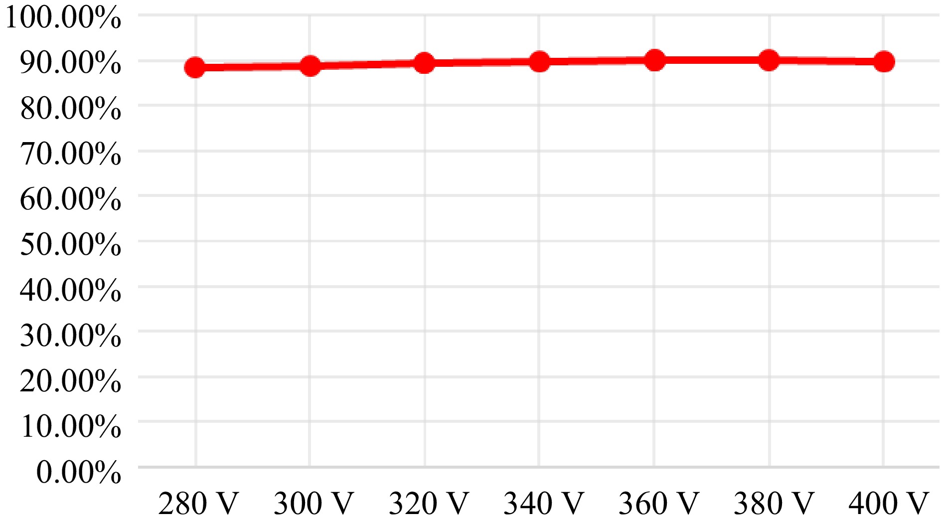 Implementation of a CC-CV wireless charging bidirectional resonant ...