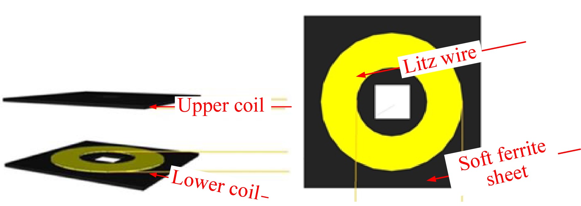 Implementation of a CC-CV wireless charging bidirectional resonant ...