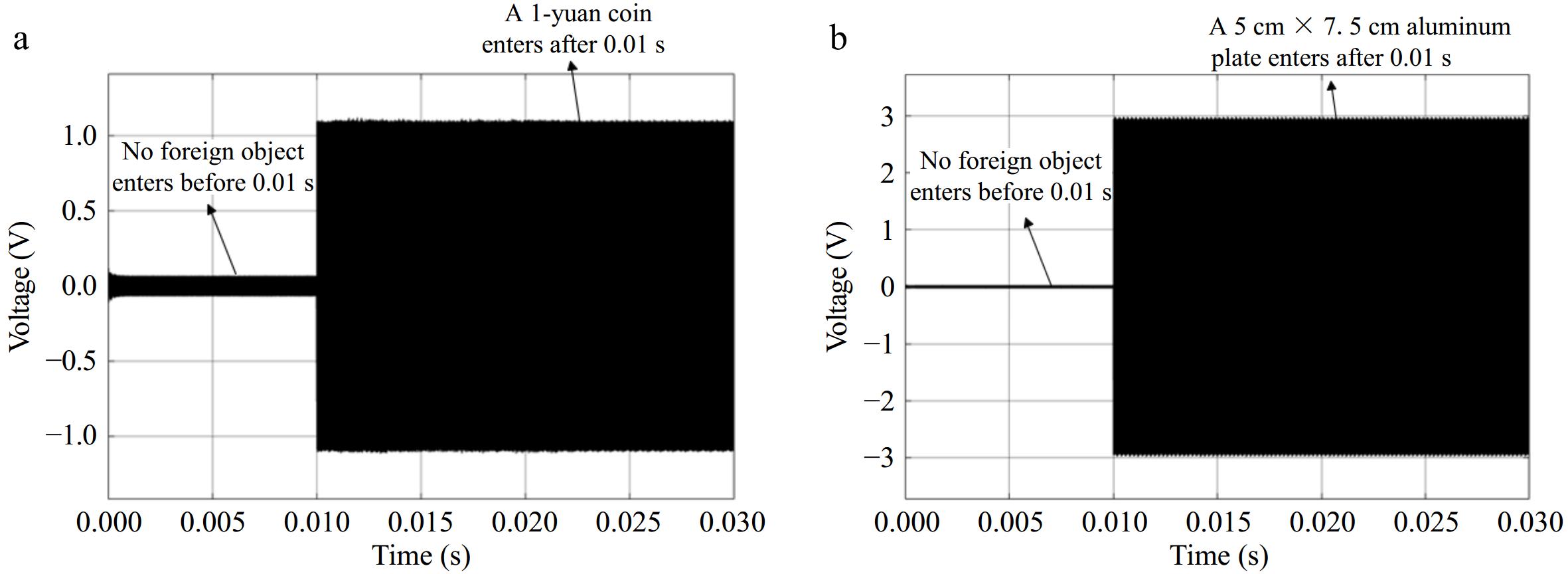 Metal foreign detection method for an electric vehicle wireless charging system based on ...