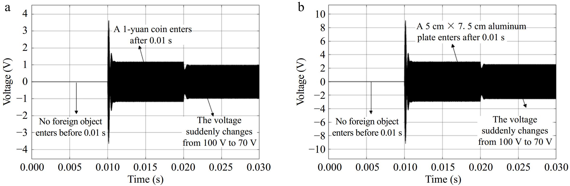 Metal foreign detection method for an electric vehicle wireless charging system based on ...