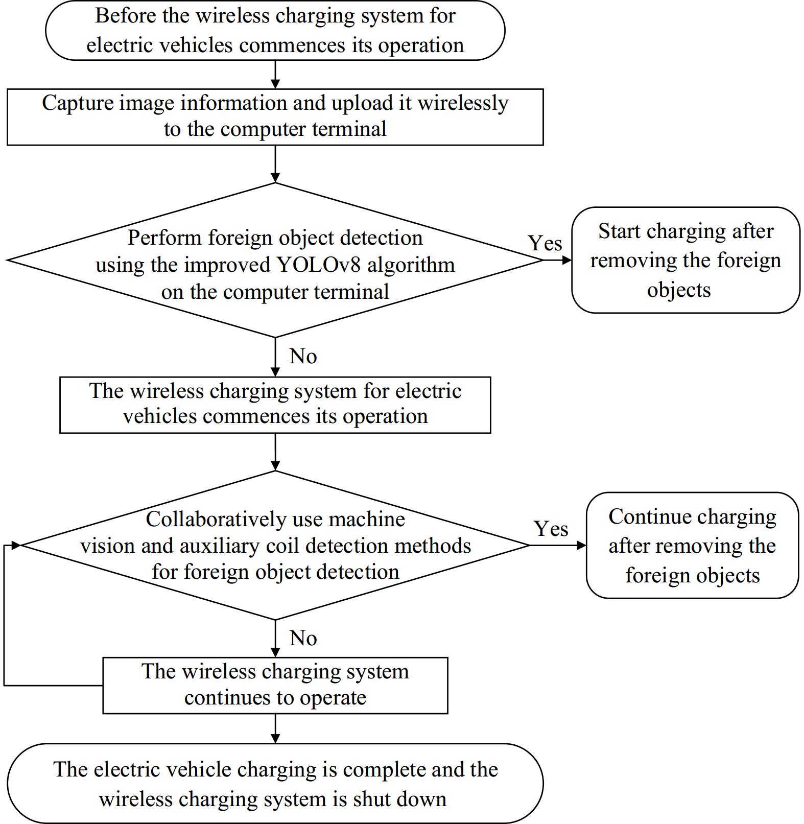 Metal foreign detection method for an electric vehicle wireless charging system based on ...