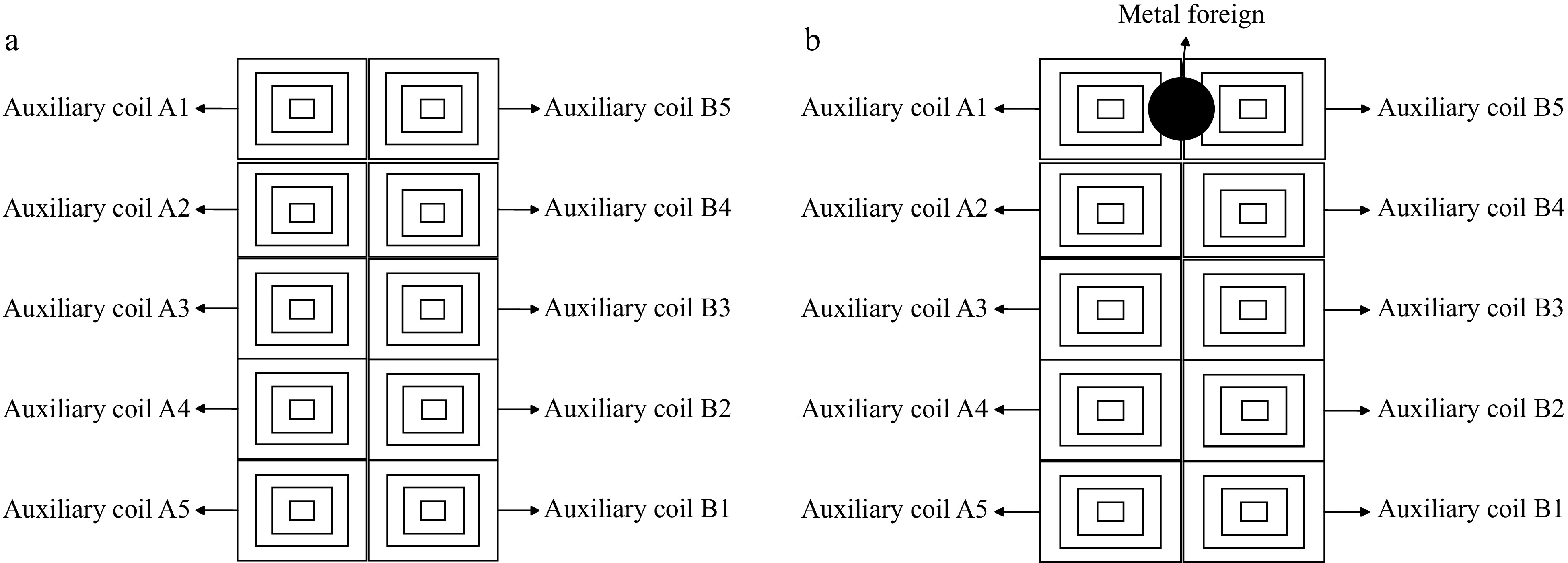 Metal foreign detection method for an electric vehicle wireless ...