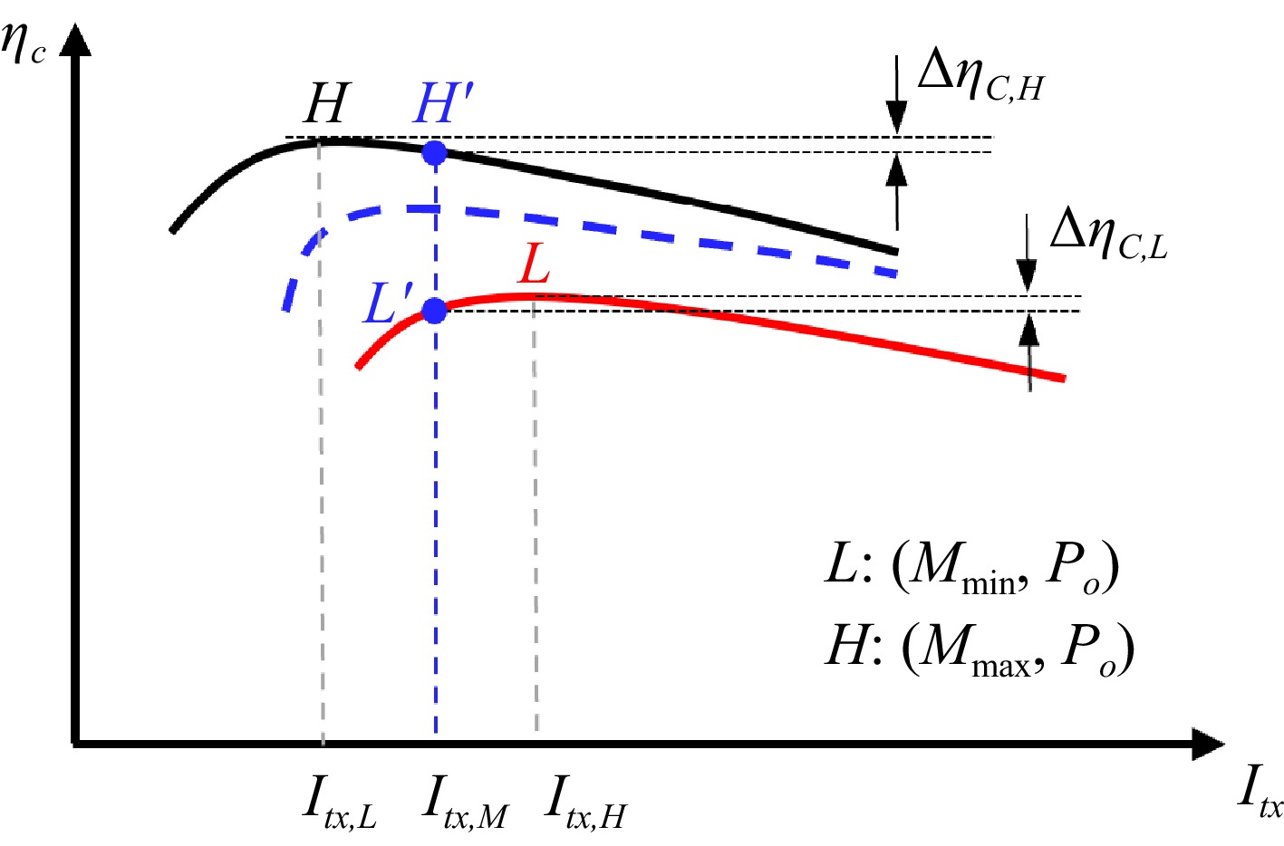 Efficiency control for multi-receiver inductive power transfer systems ...