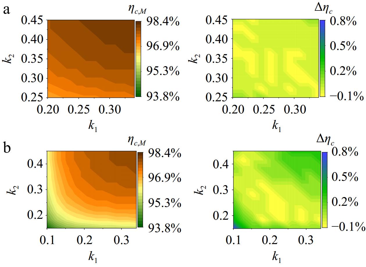 Efficiency control for multi-receiver inductive power transfer systems ...