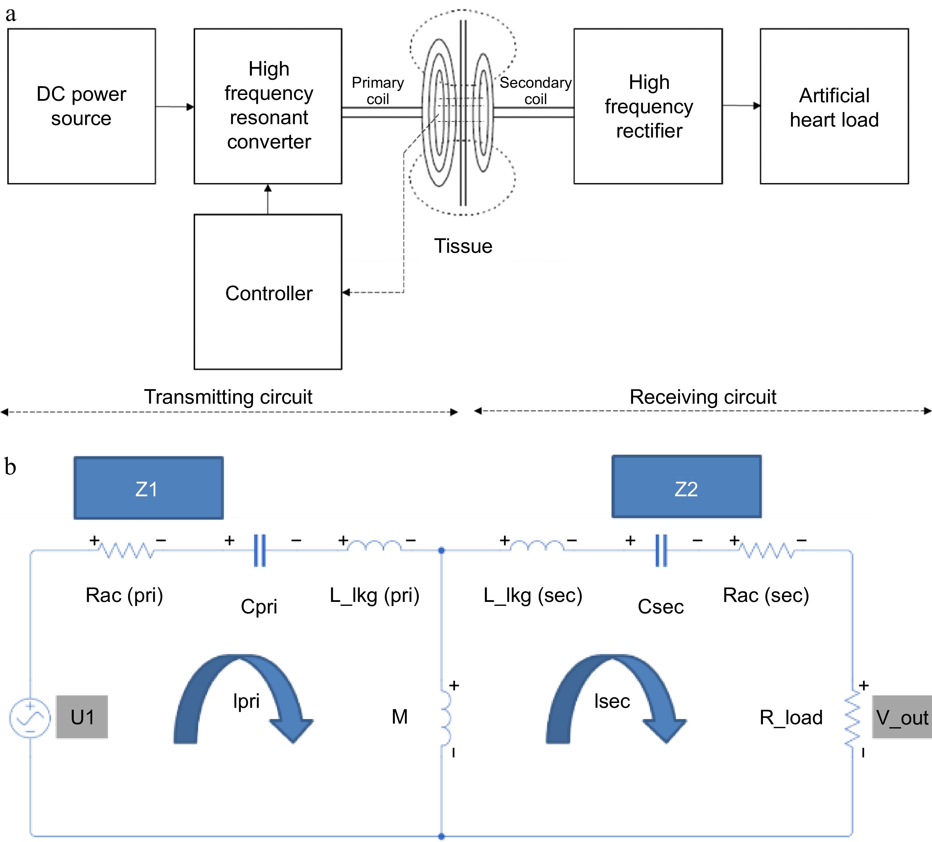 Automatic optimal control of transcutaneous wireless energy transfer ...