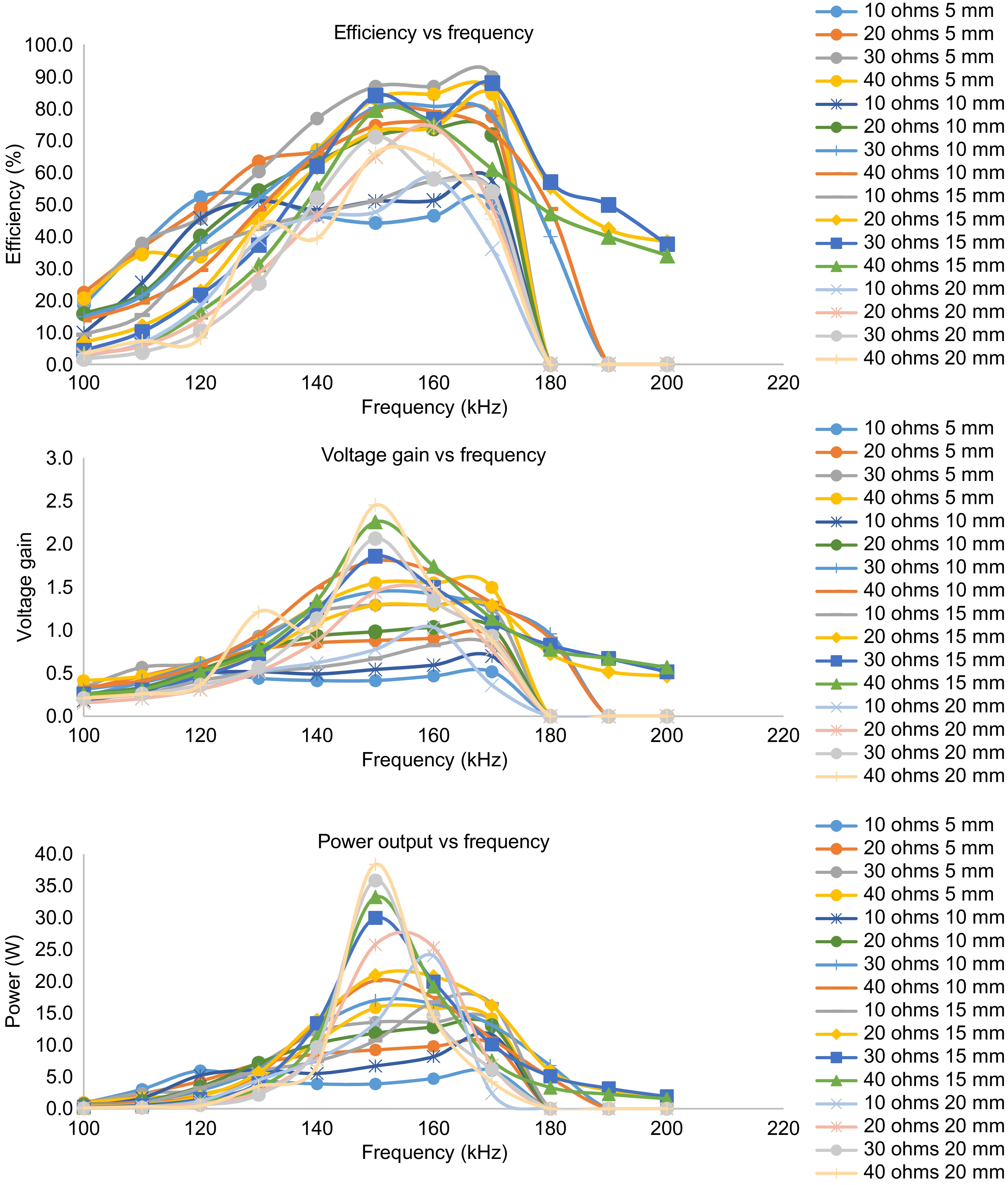 Automatic optimal control of transcutaneous wireless energy transfer ...