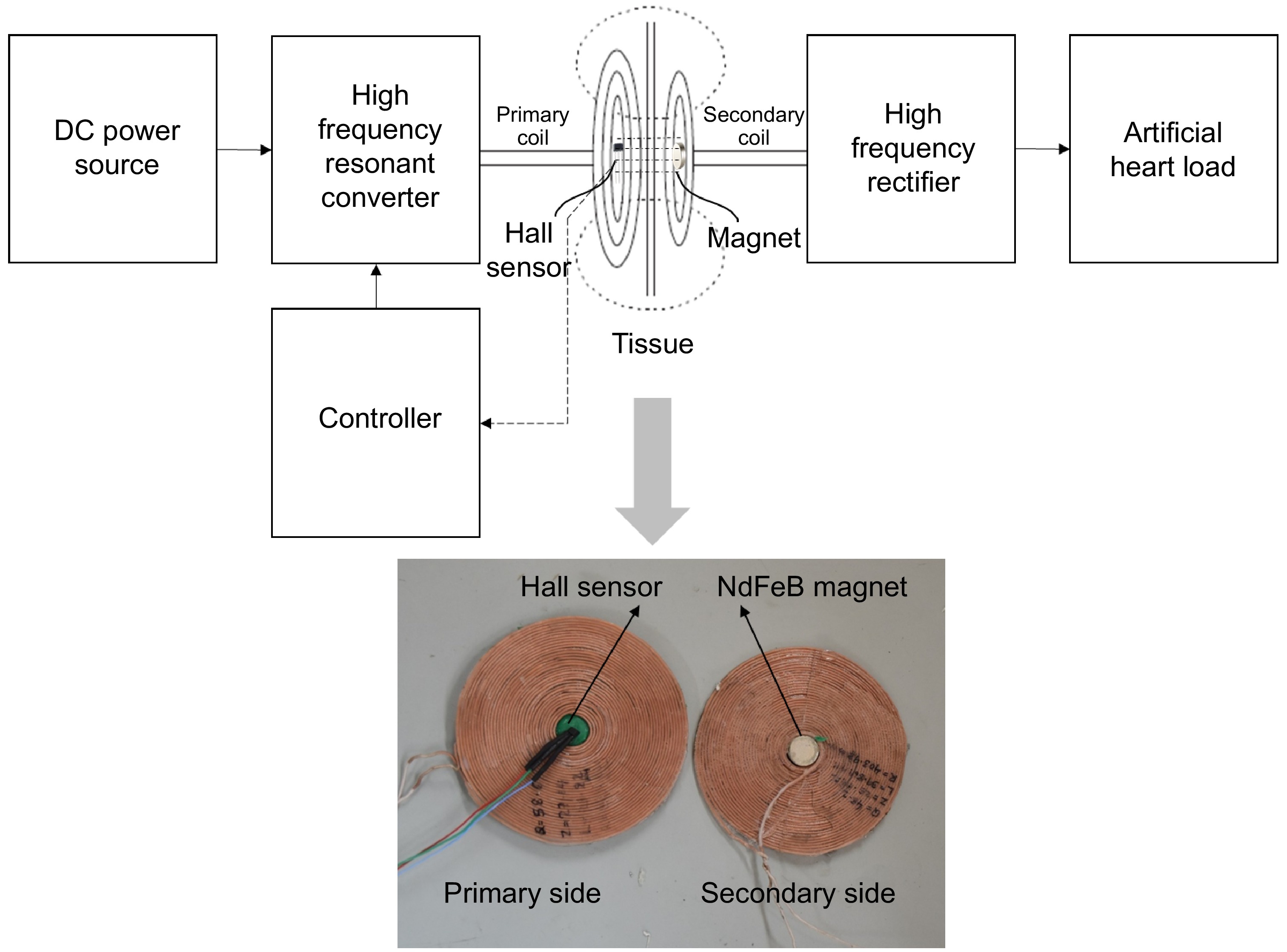 Automatic optimal control of transcutaneous wireless energy transfer ...