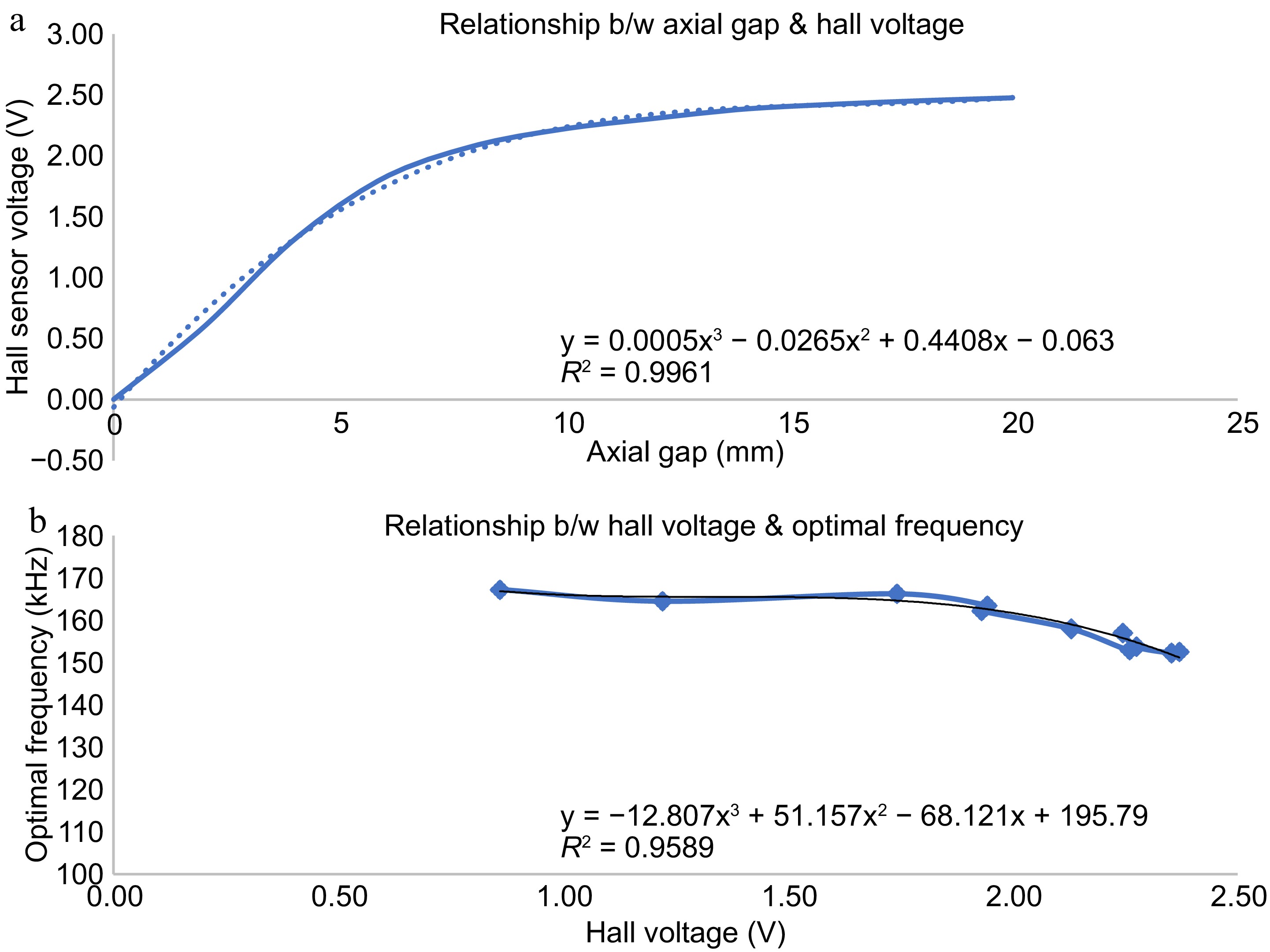 Automatic optimal control of transcutaneous wireless energy transfer ...