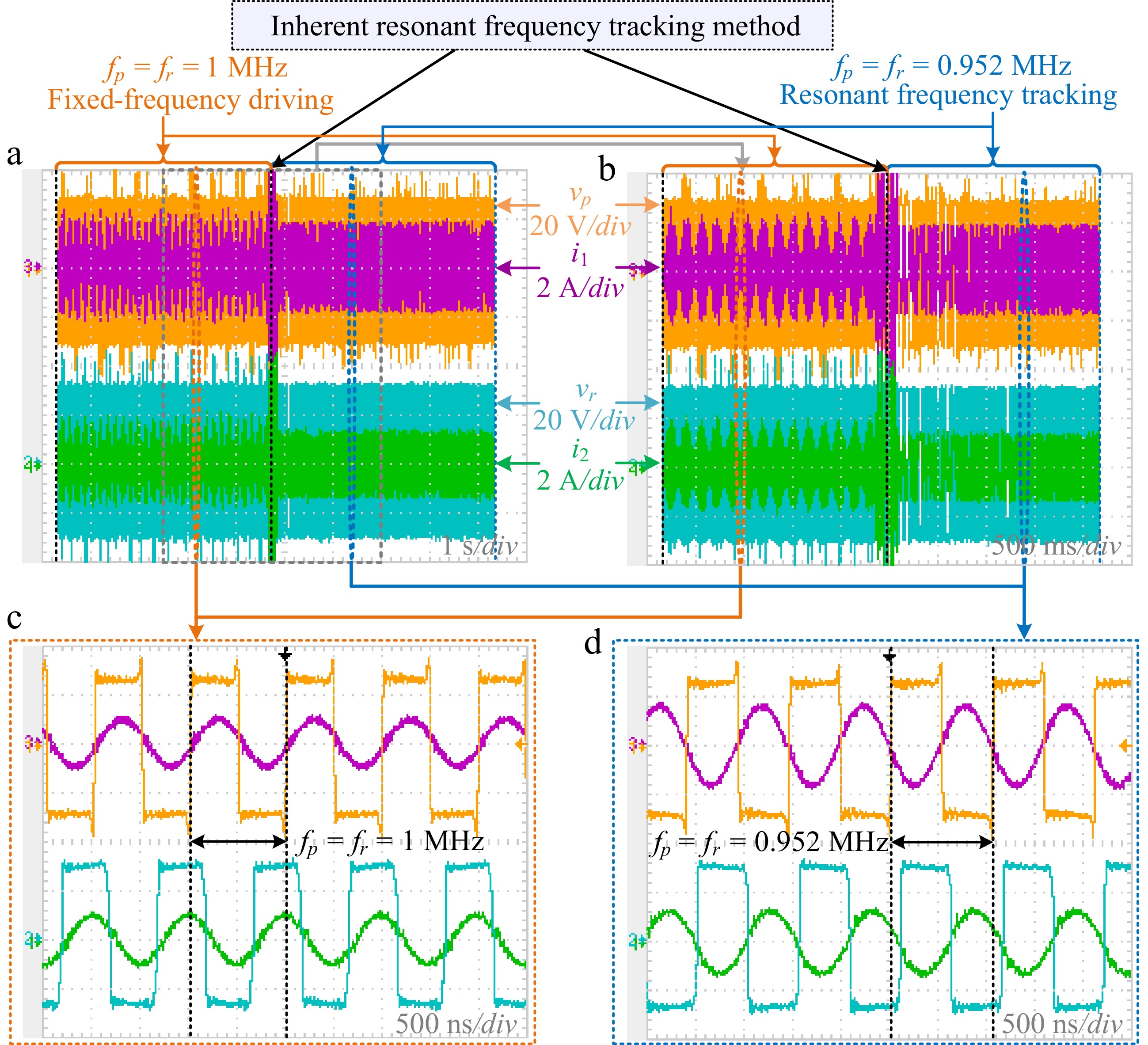 Inherent resonance frequency dynamic tacking method with misalignment ...