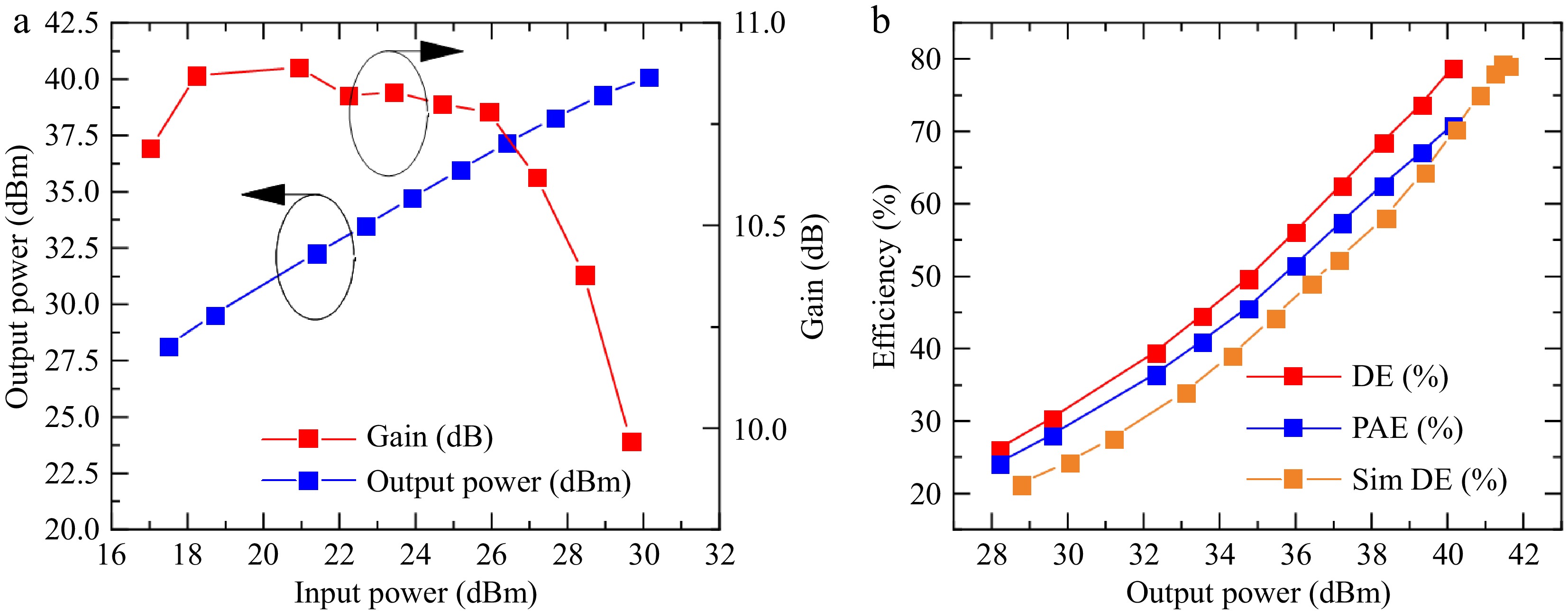 An integrated power conversion system for bidirectional microwave ...