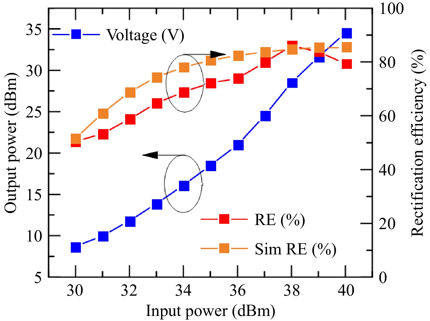 An integrated power conversion system for bidirectional microwave ...