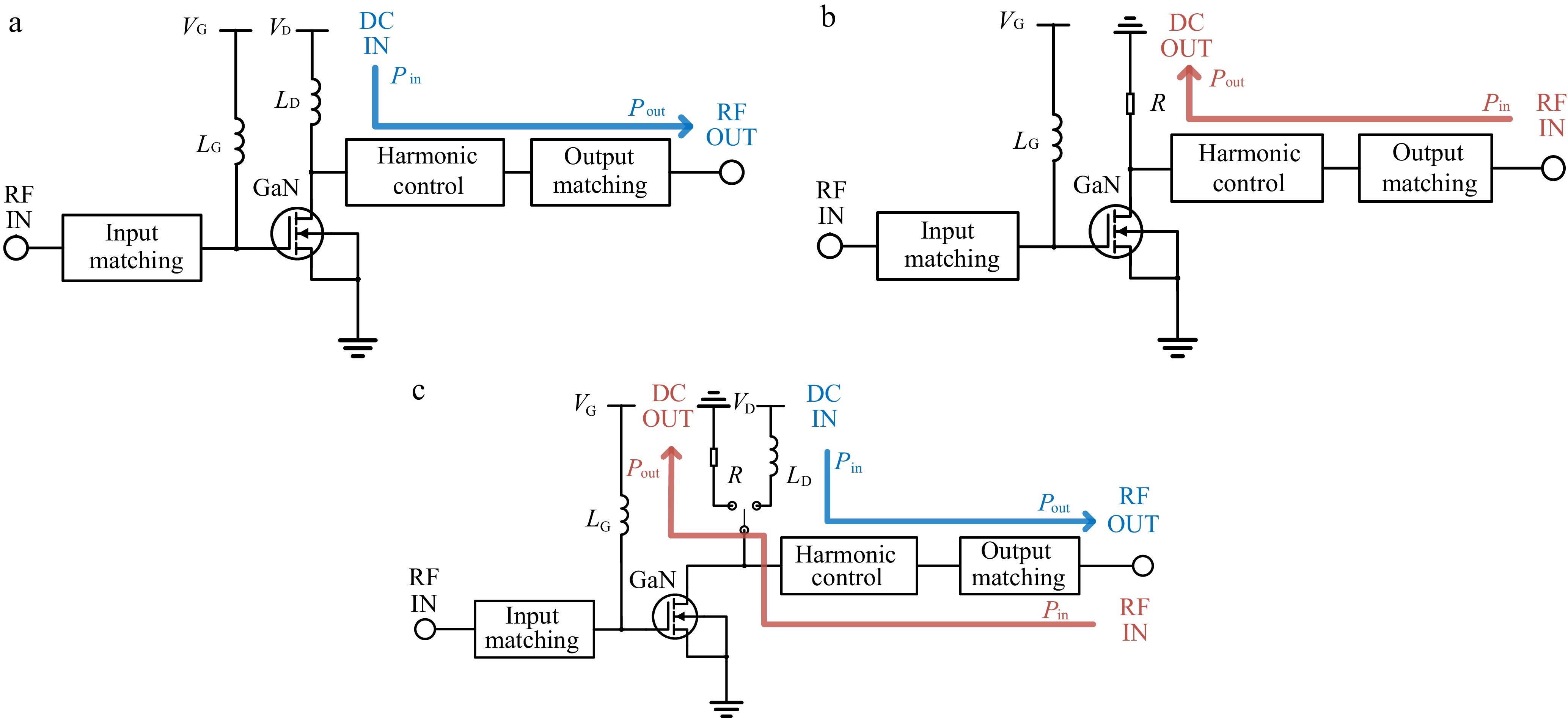 An integrated power conversion system for bidirectional microwave ...