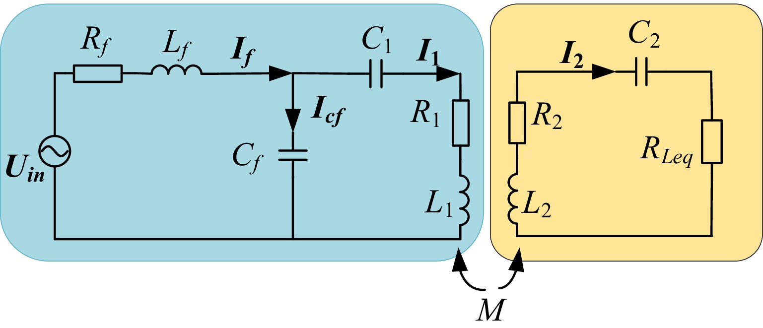 Optimized configuration and characterization of LCC-S based wireless ...