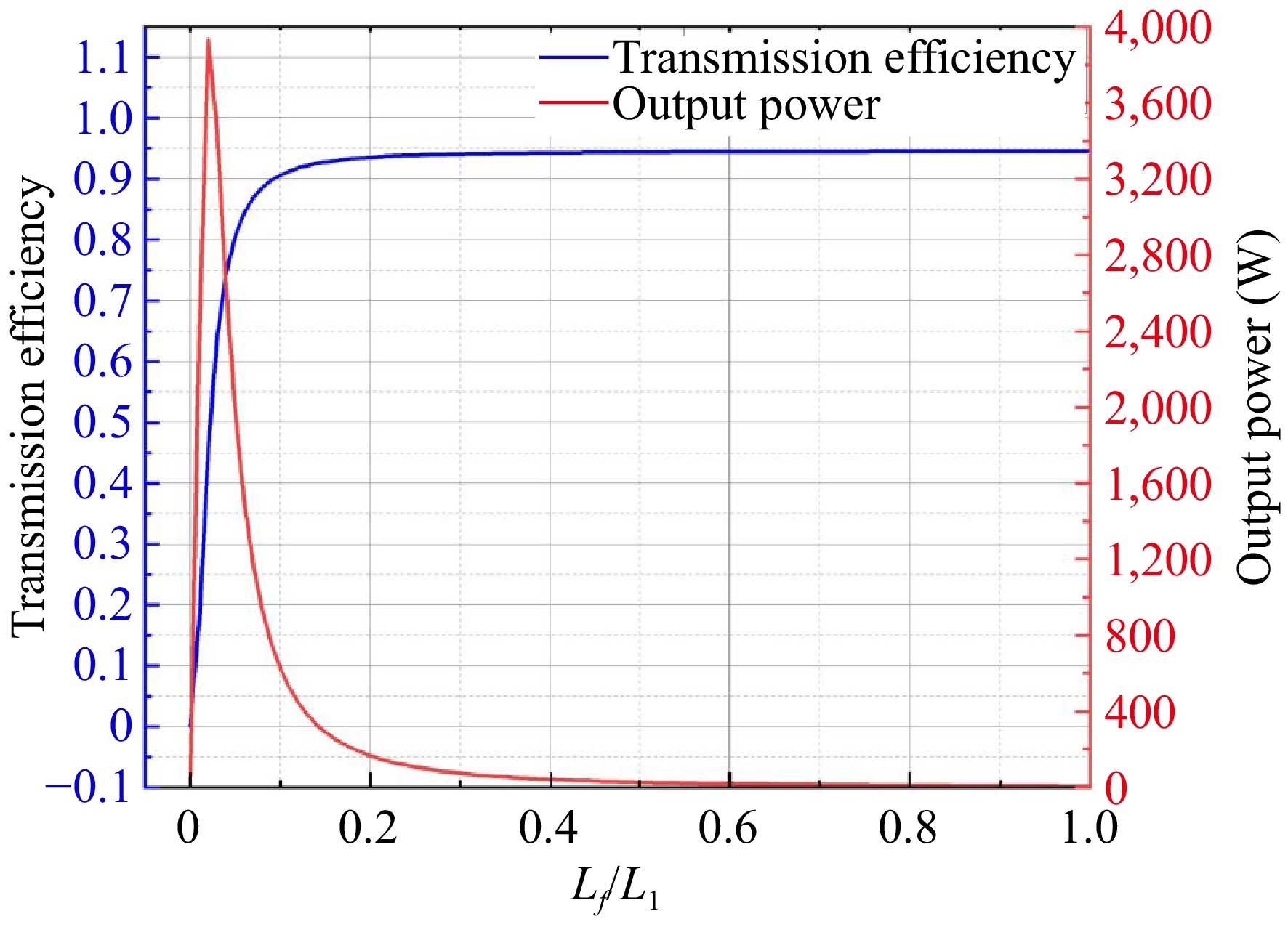 Optimized configuration and characterization of LCC-S based wireless ...
