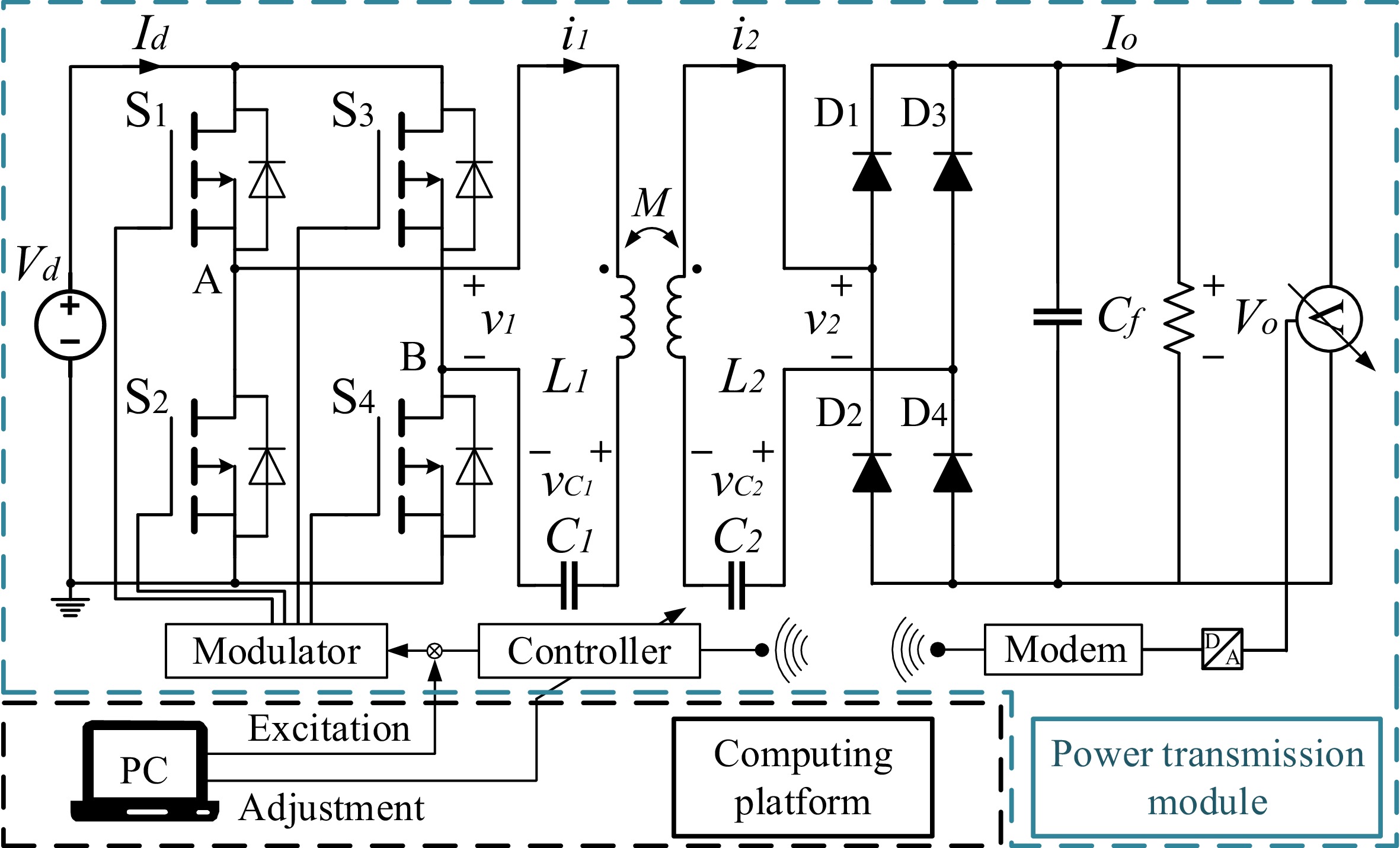 Control Oriented Closed Loop Identification And Input Design In A Wireless Power Transfer System