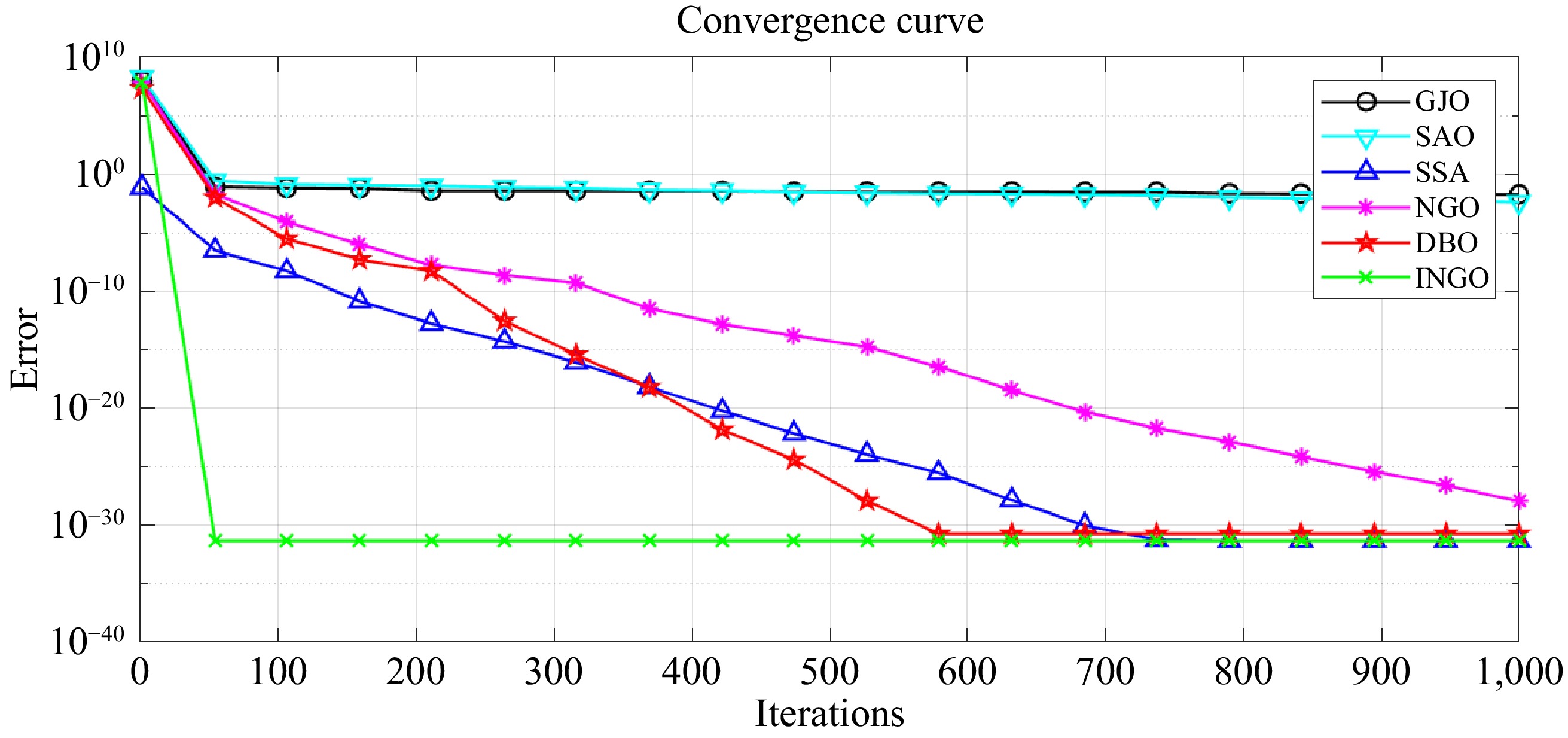 Parameter identification method for a wireless power transfer system based on the Improved ...