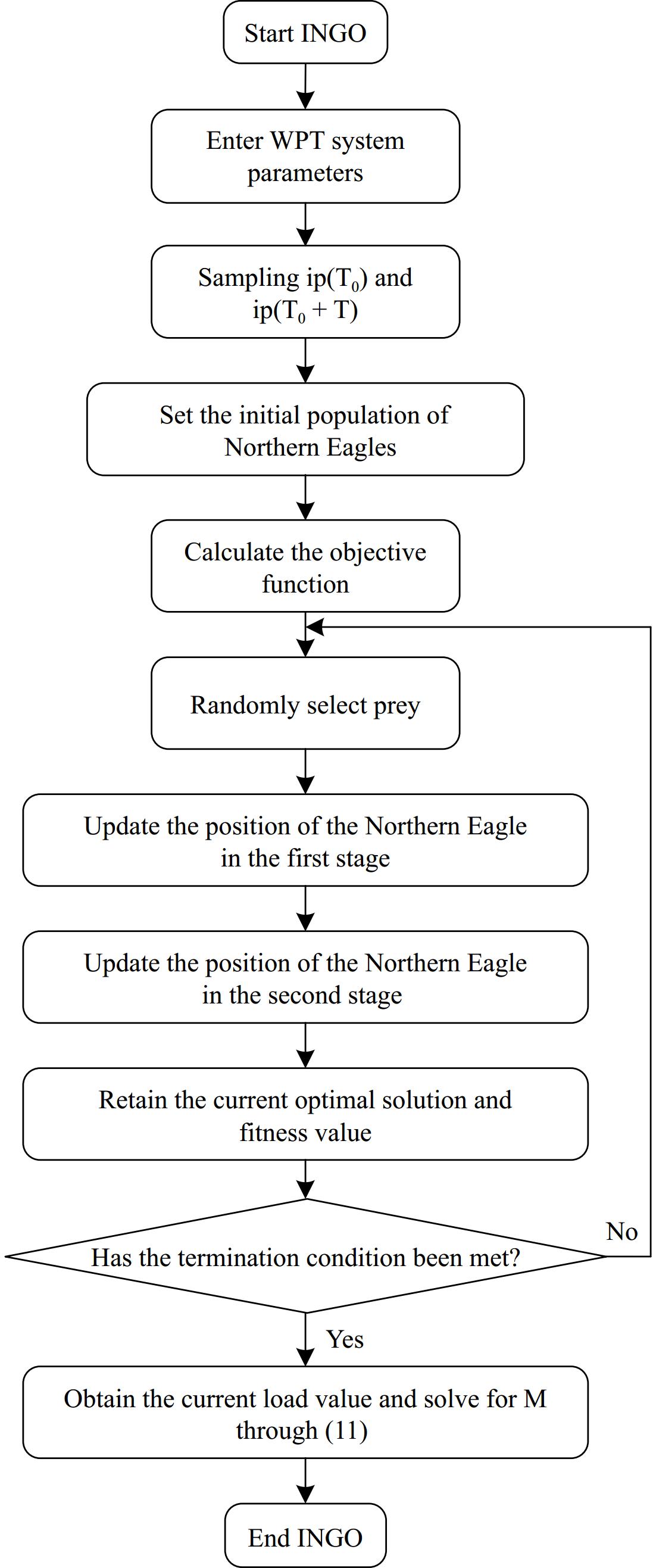 Parameter identification method for a wireless power transfer system ...