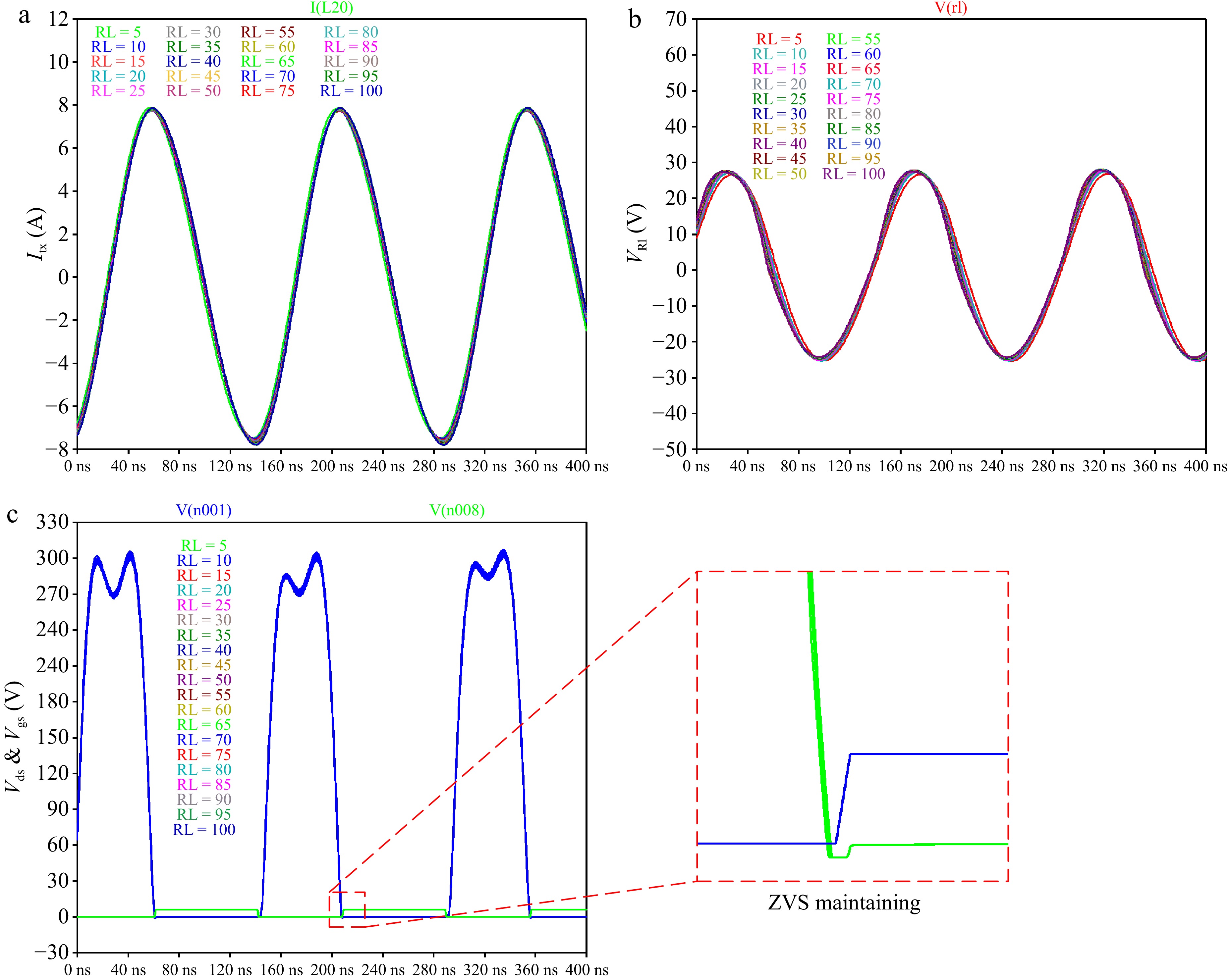 Design and implementation of load-independent constant voltage output ...