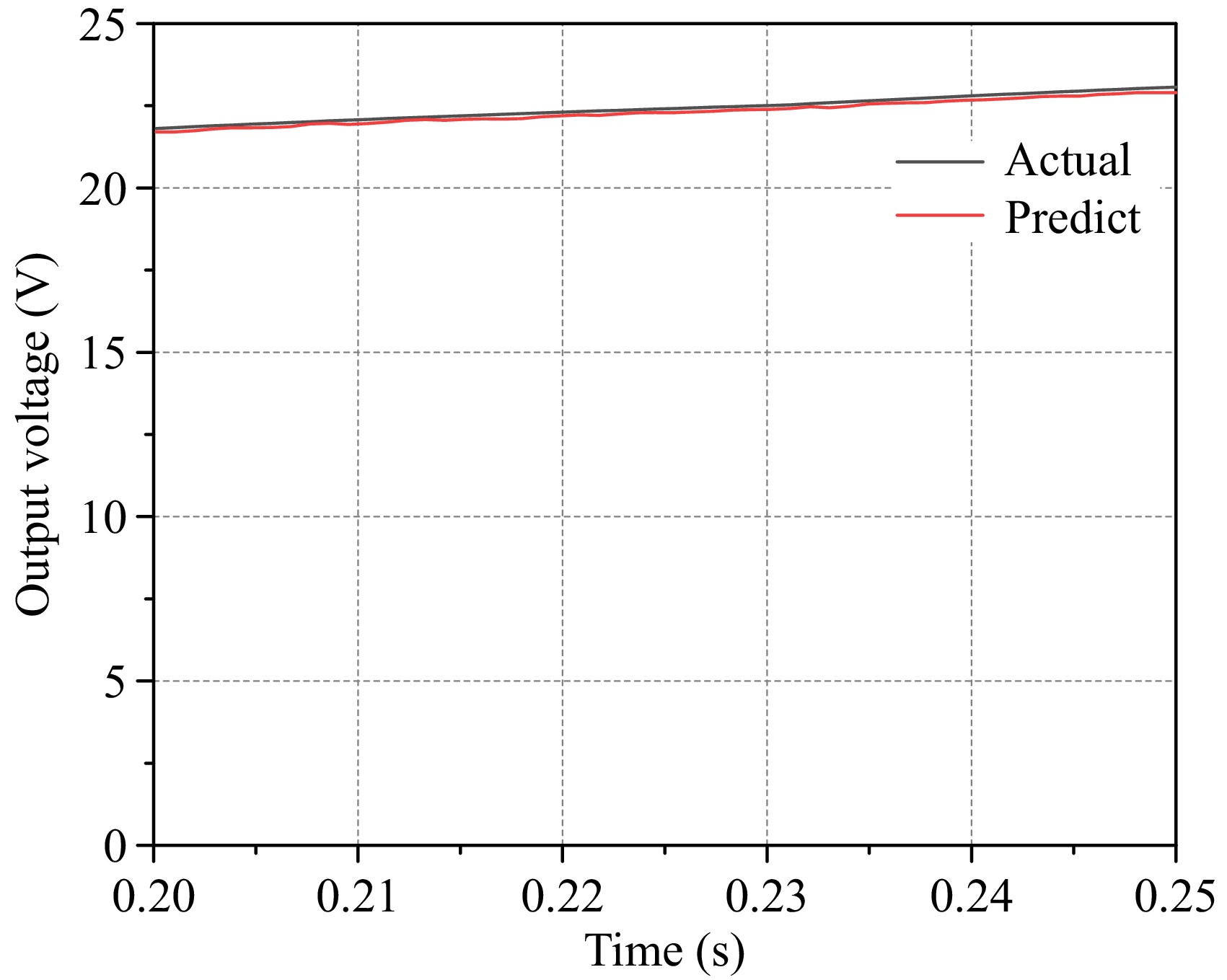 WPT system for constant current and constant voltage charging based on switched resonant frequency