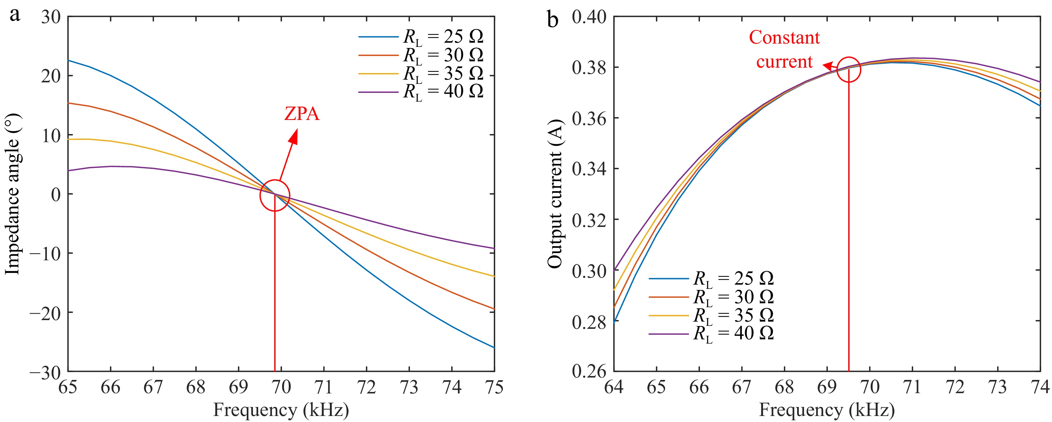 WPT system for constant current and constant voltage charging based on switched resonant frequency