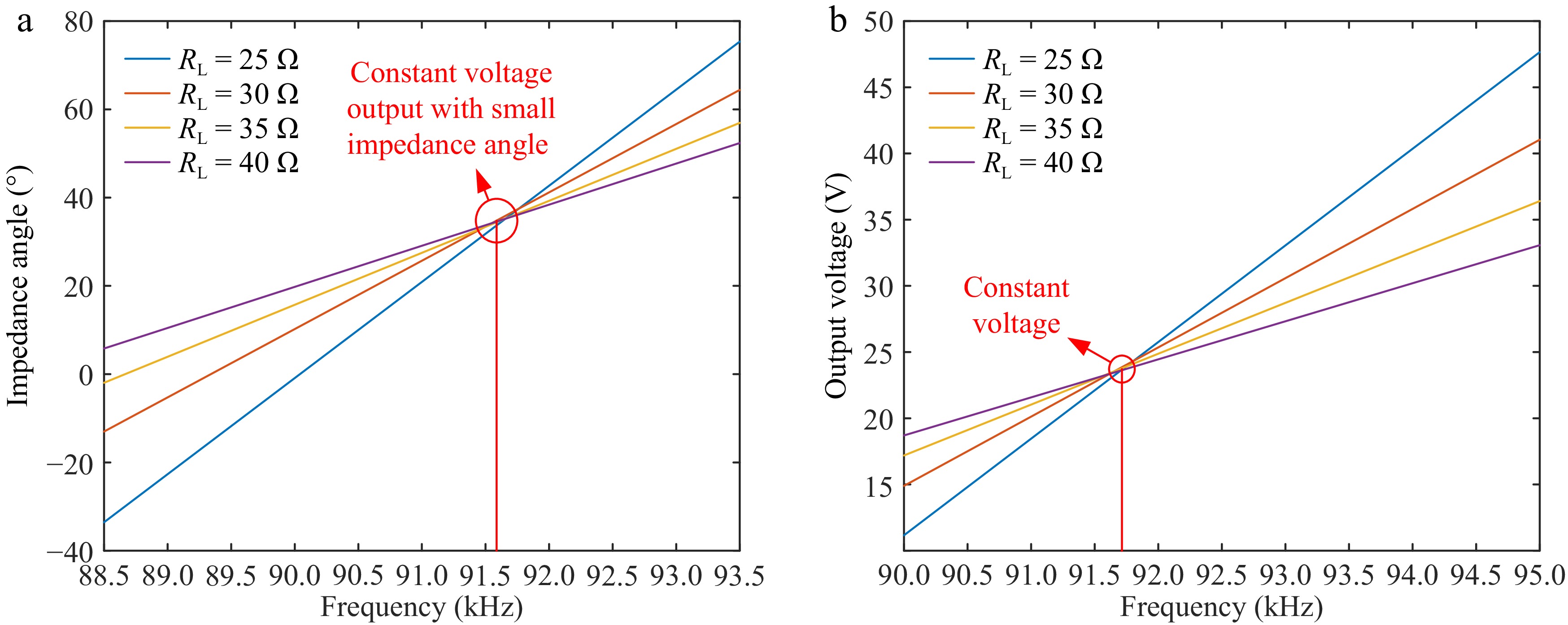 WPT system for constant current and constant voltage charging based on switched resonant frequency