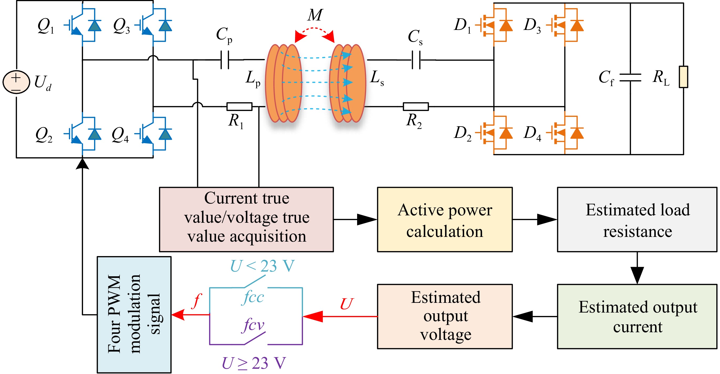 WPT system for constant current and constant voltage charging based on switched resonant frequency