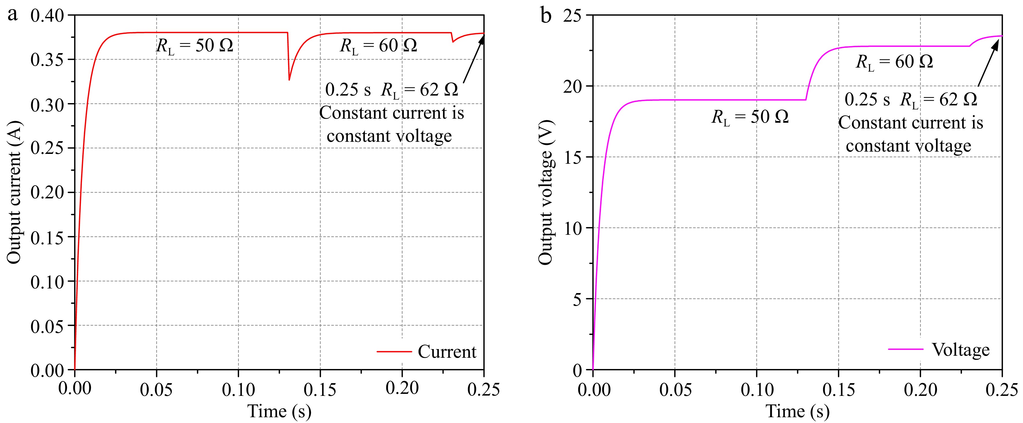 WPT system for constant current and constant voltage charging based on switched resonant frequency