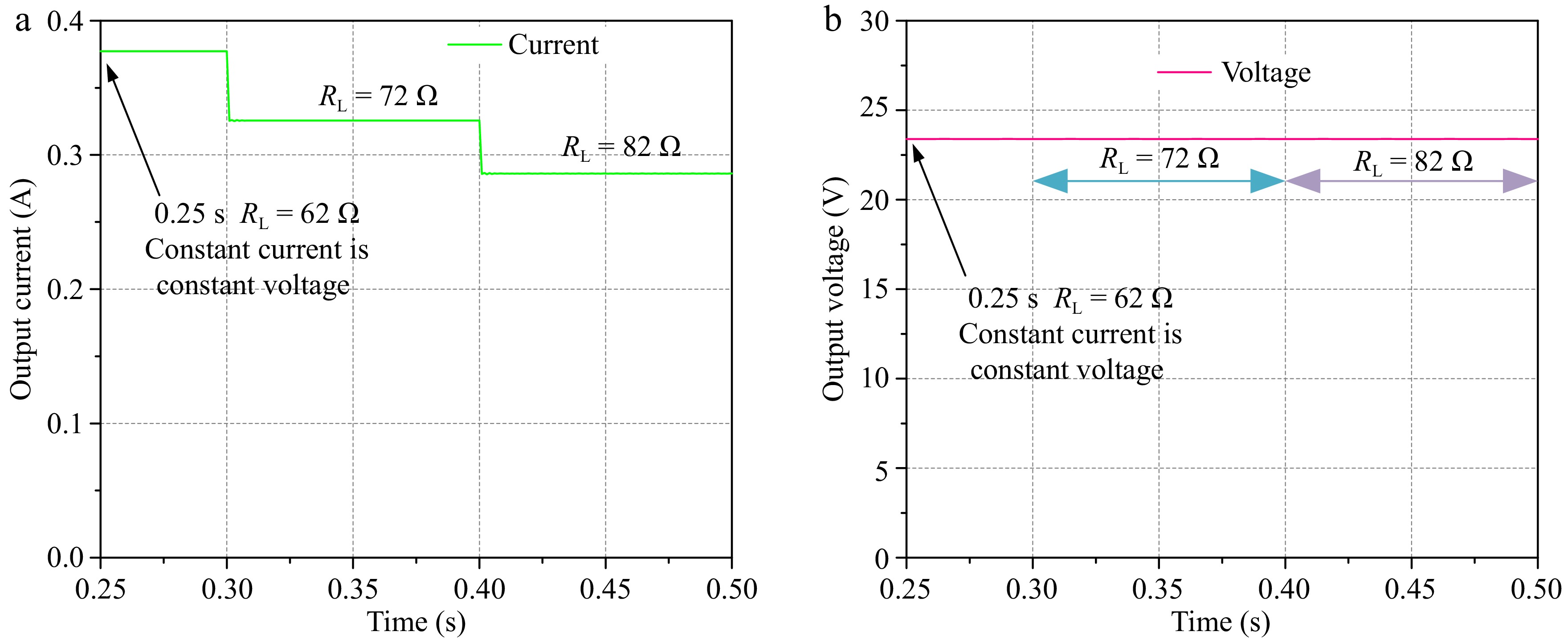WPT system for constant current and constant voltage charging based on switched resonant frequency