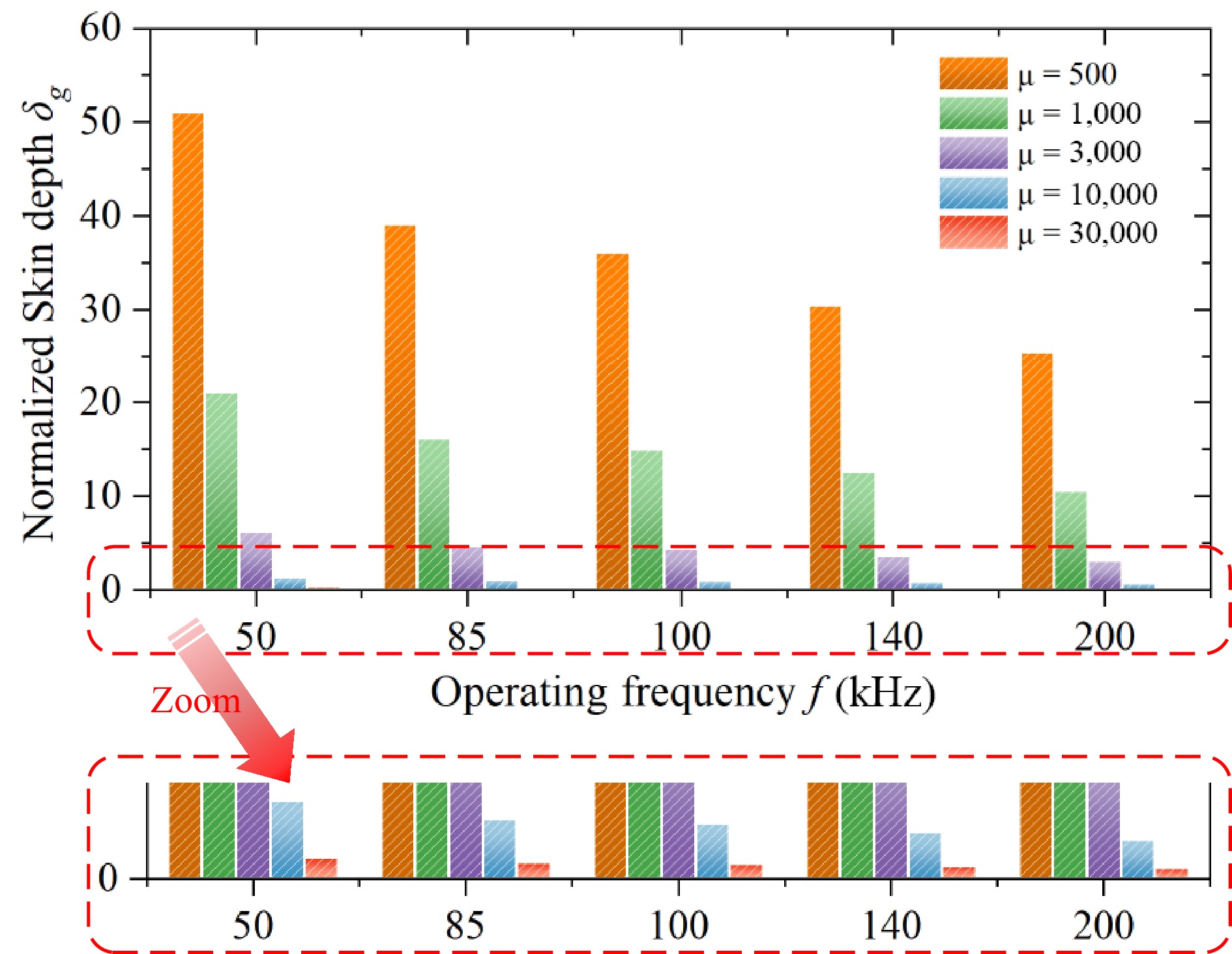 Modeling and application of hybrid multi permeability Fe-based flexible nanocrystalline ...