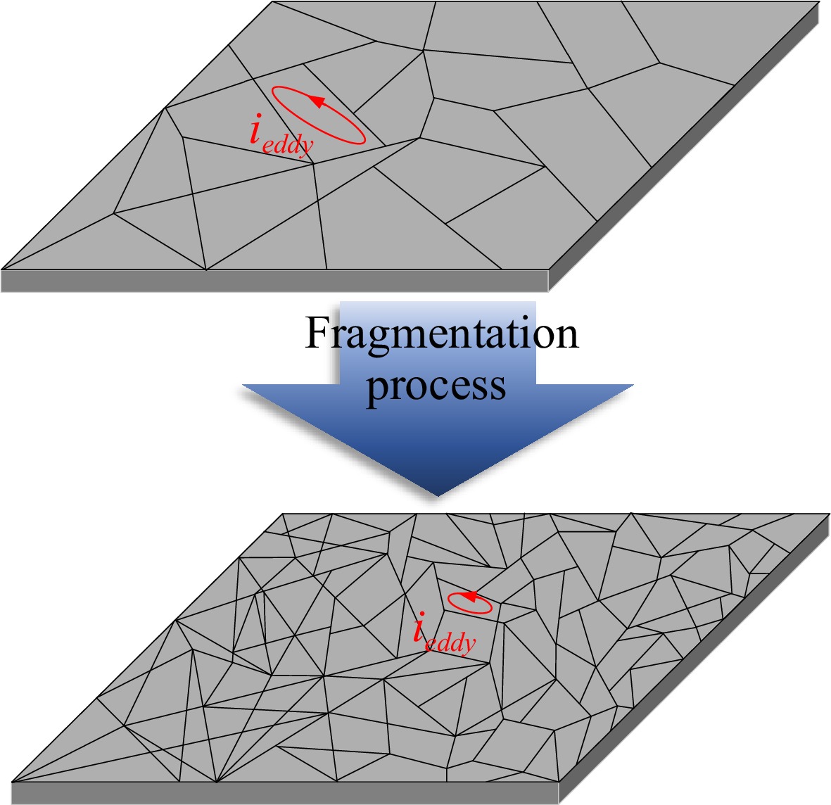 Modeling and application of hybrid multi permeability Fe-based flexible ...