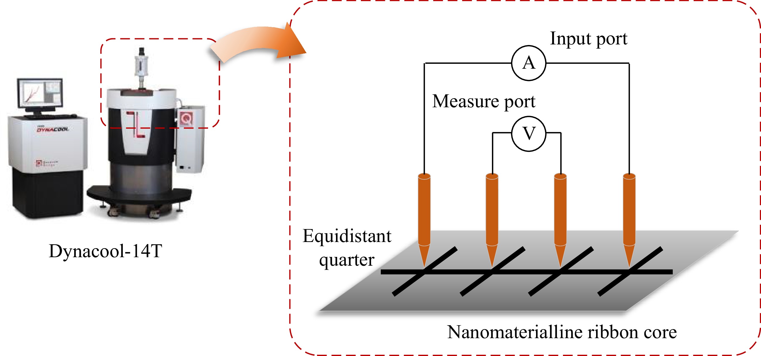Modeling and application of hybrid multi permeability Fe-based flexible ...