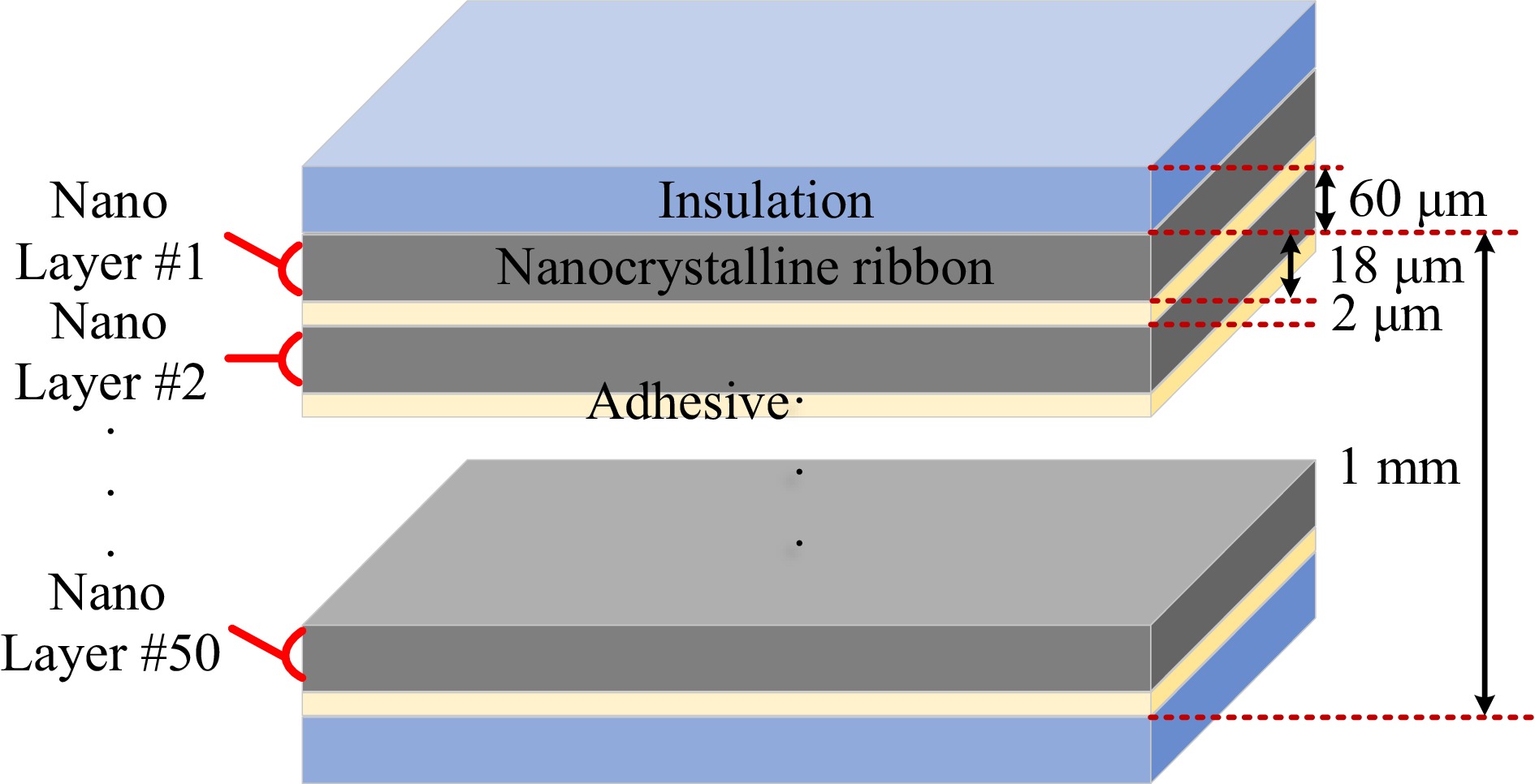 Modeling and application of hybrid multi permeability Fe-based flexible ...