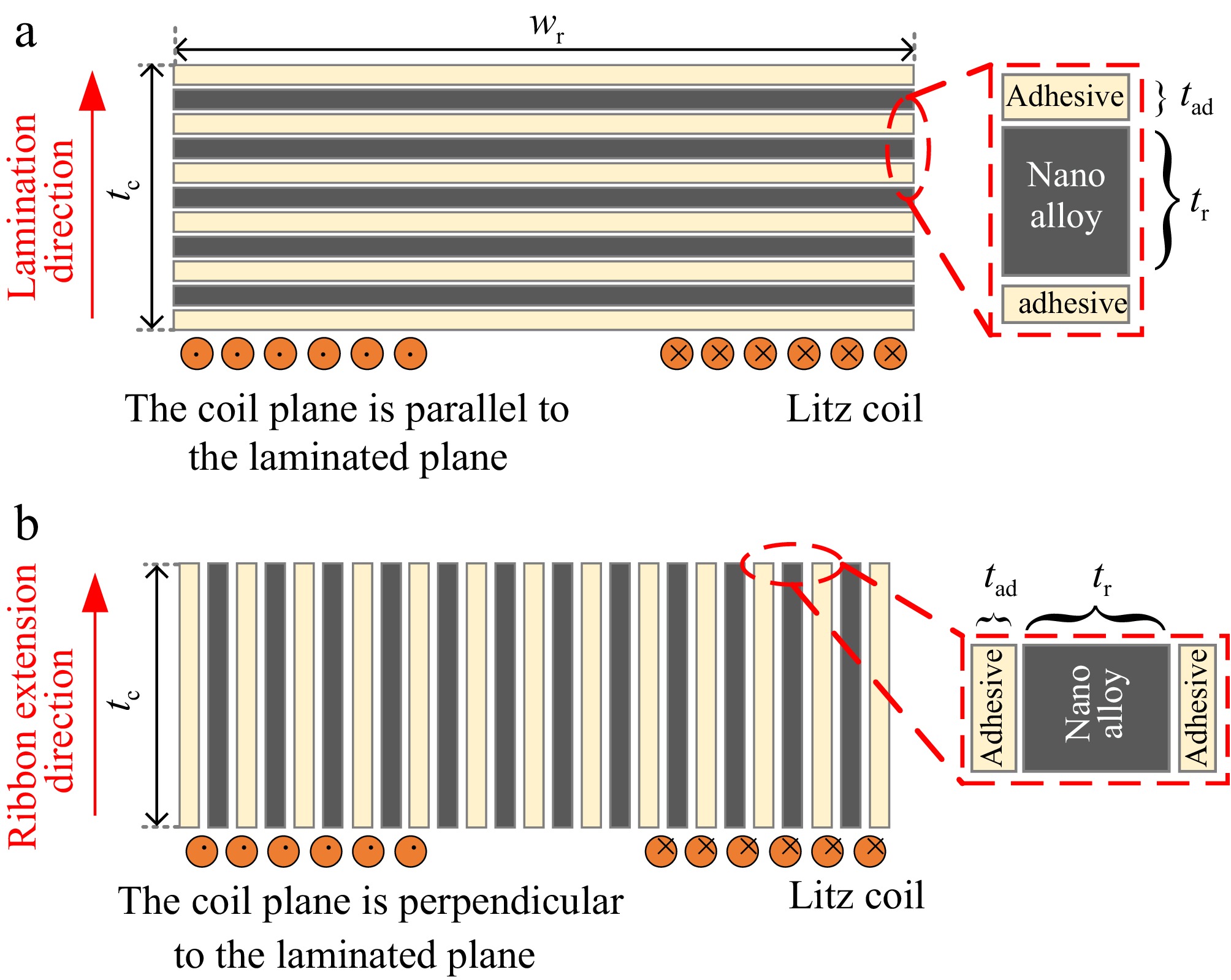 Modeling and application of hybrid multi permeability Fe-based flexible ...