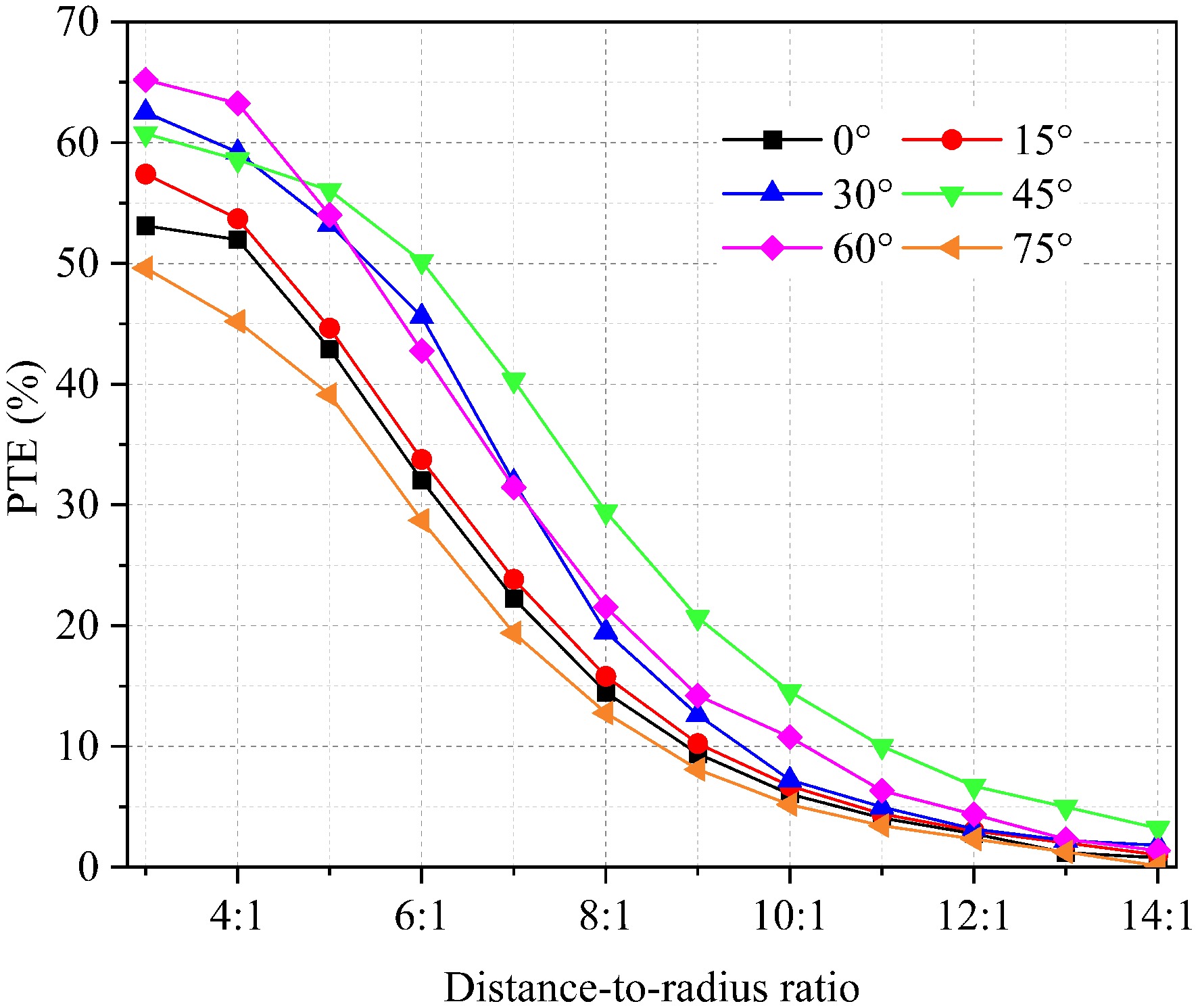 A novel transmitter of high distance-to-radius ratio wireless power ...