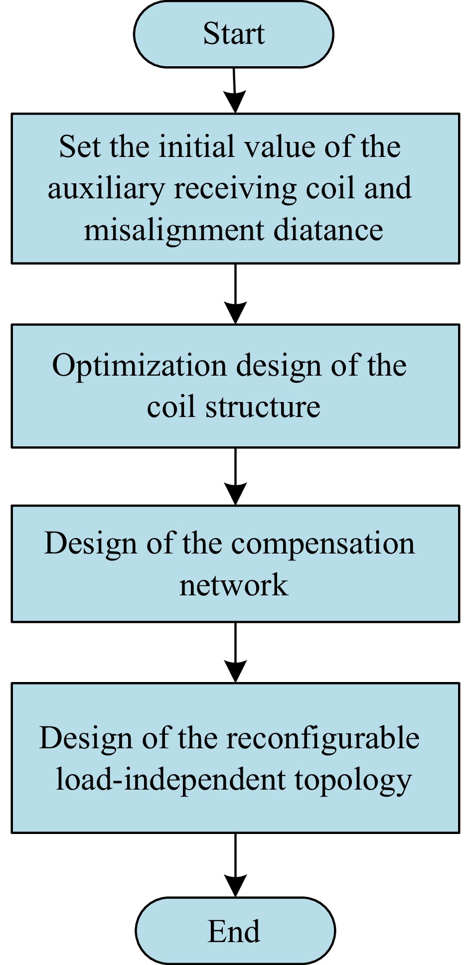 Improving misalignment tolerance for a third coil IPT charger with load ...