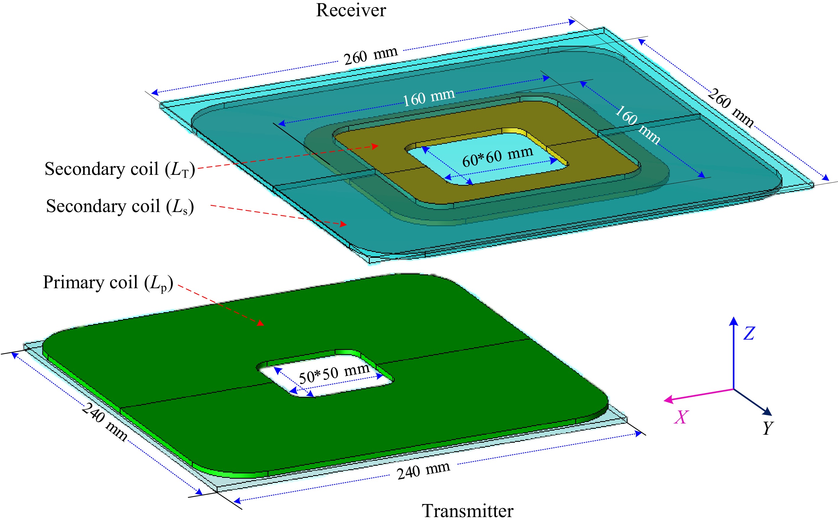 Improving misalignment tolerance for a third coil IPT charger with load ...