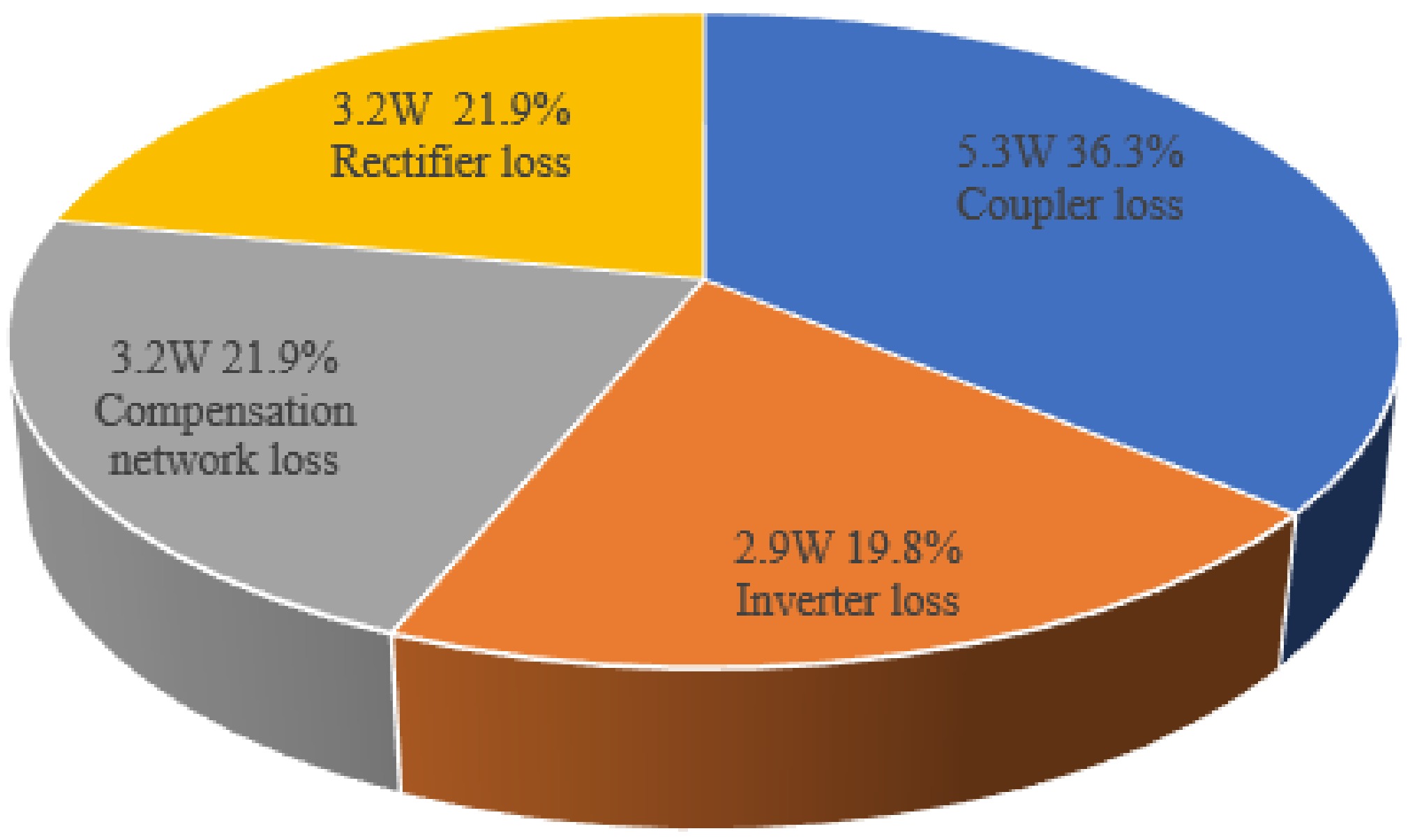 Improving misalignment tolerance for a third coil IPT charger with load ...