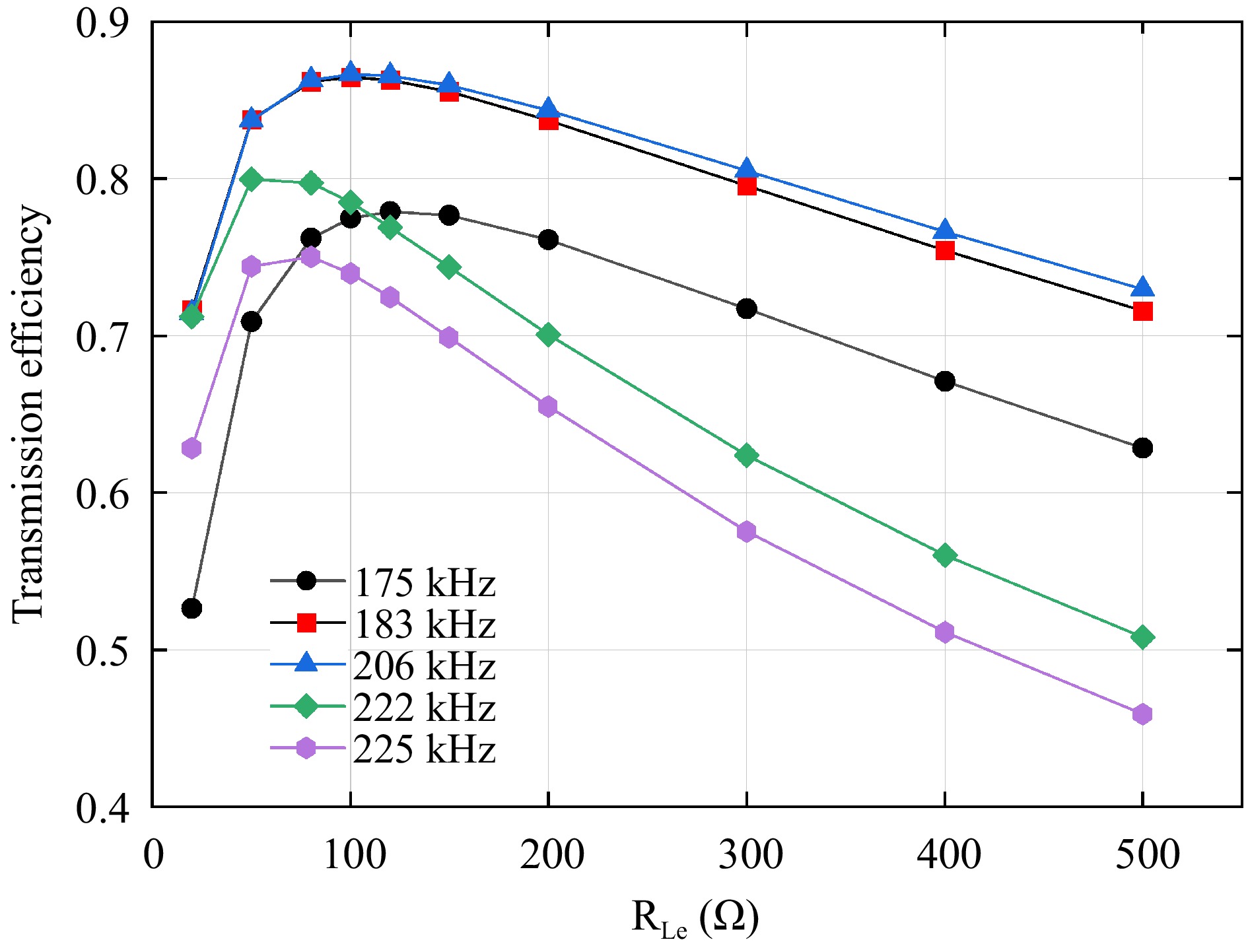Efficiency enhancement of multi-relay wireless power transfer system ...